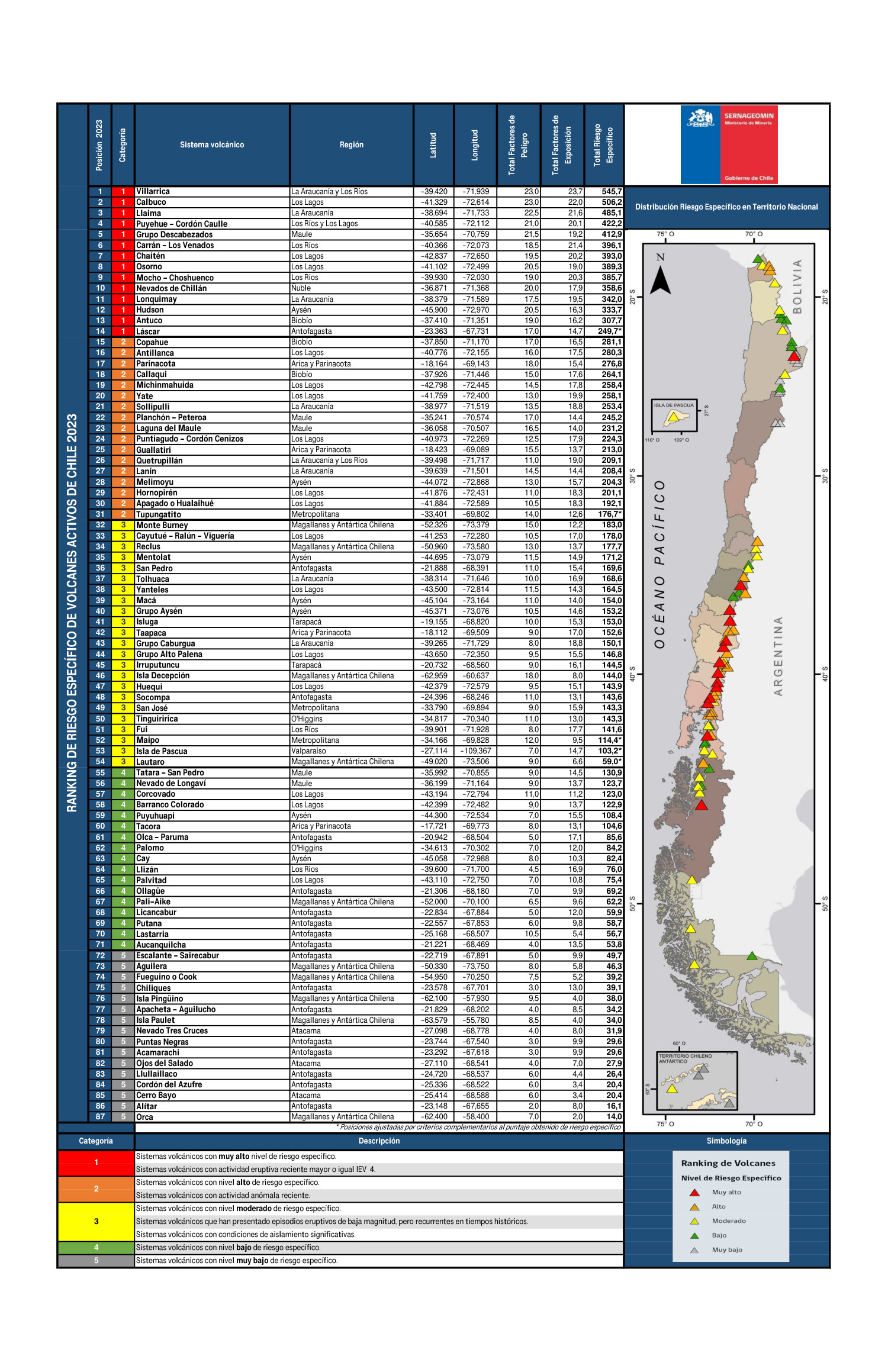 Ranking-2023_tabloide_20231012.pdf | DocDroid