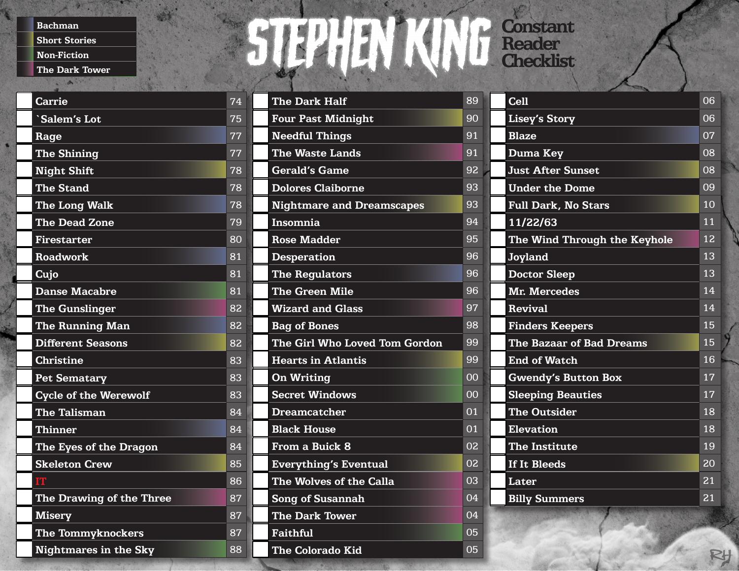SK_Checklist_2021_EDIT.pdf | DocDroid