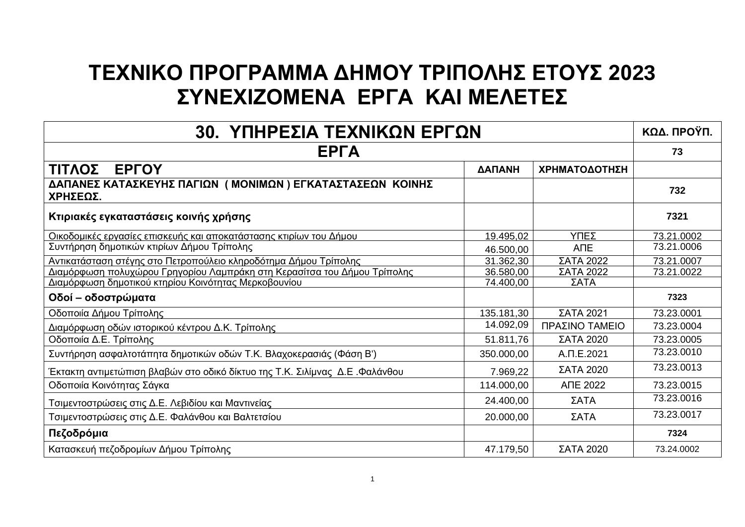 ΤΕΧΝΙΚΟ ΠΡΟΓΡΑΜΜΑ ΔΗΜΟΥ ΤΡΙΠΟΛΗΣ ΕΤΟΥΣ 2023.docx | DocDroid