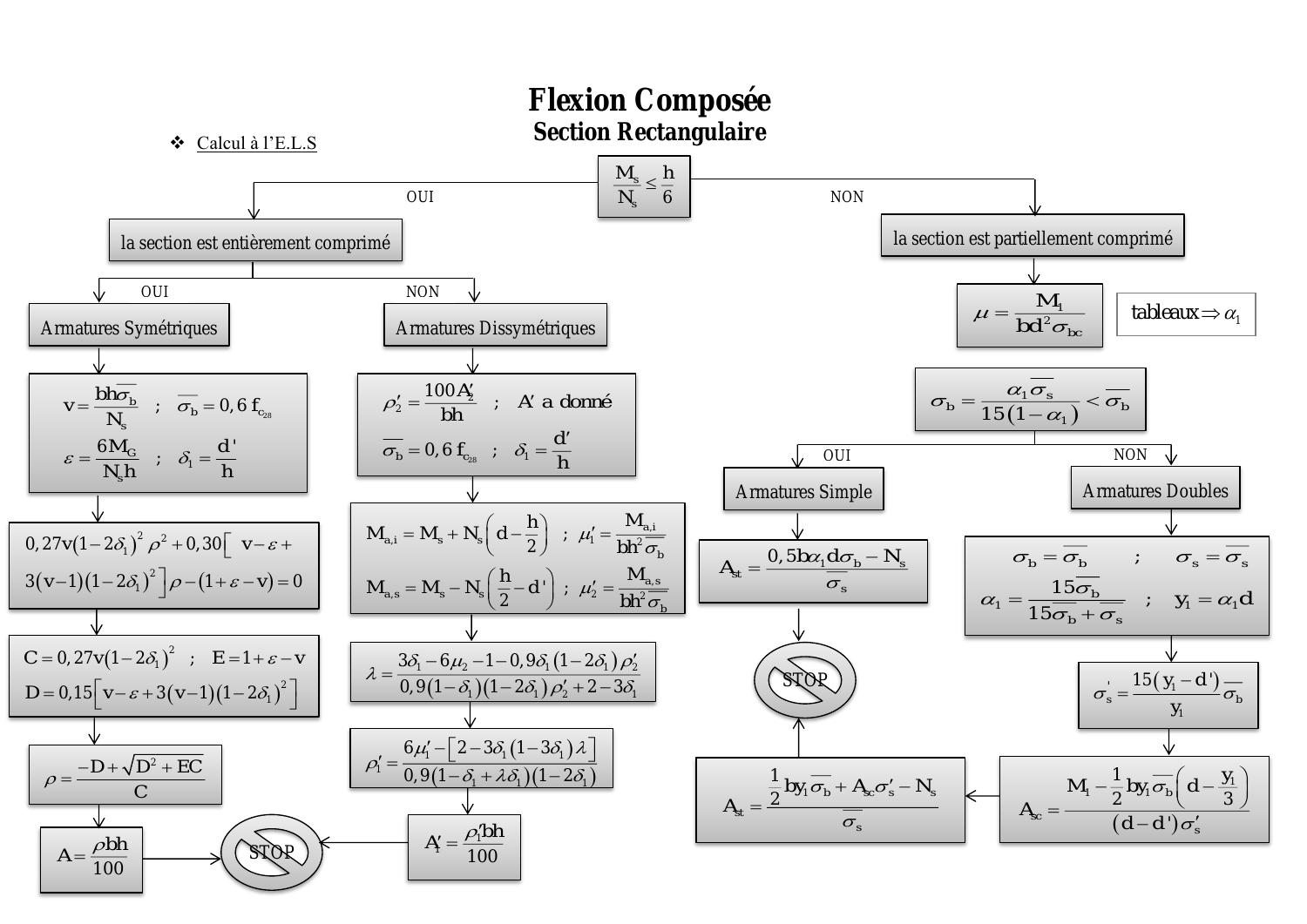 Flexion Composée ELS 2.pdf | DocDroid