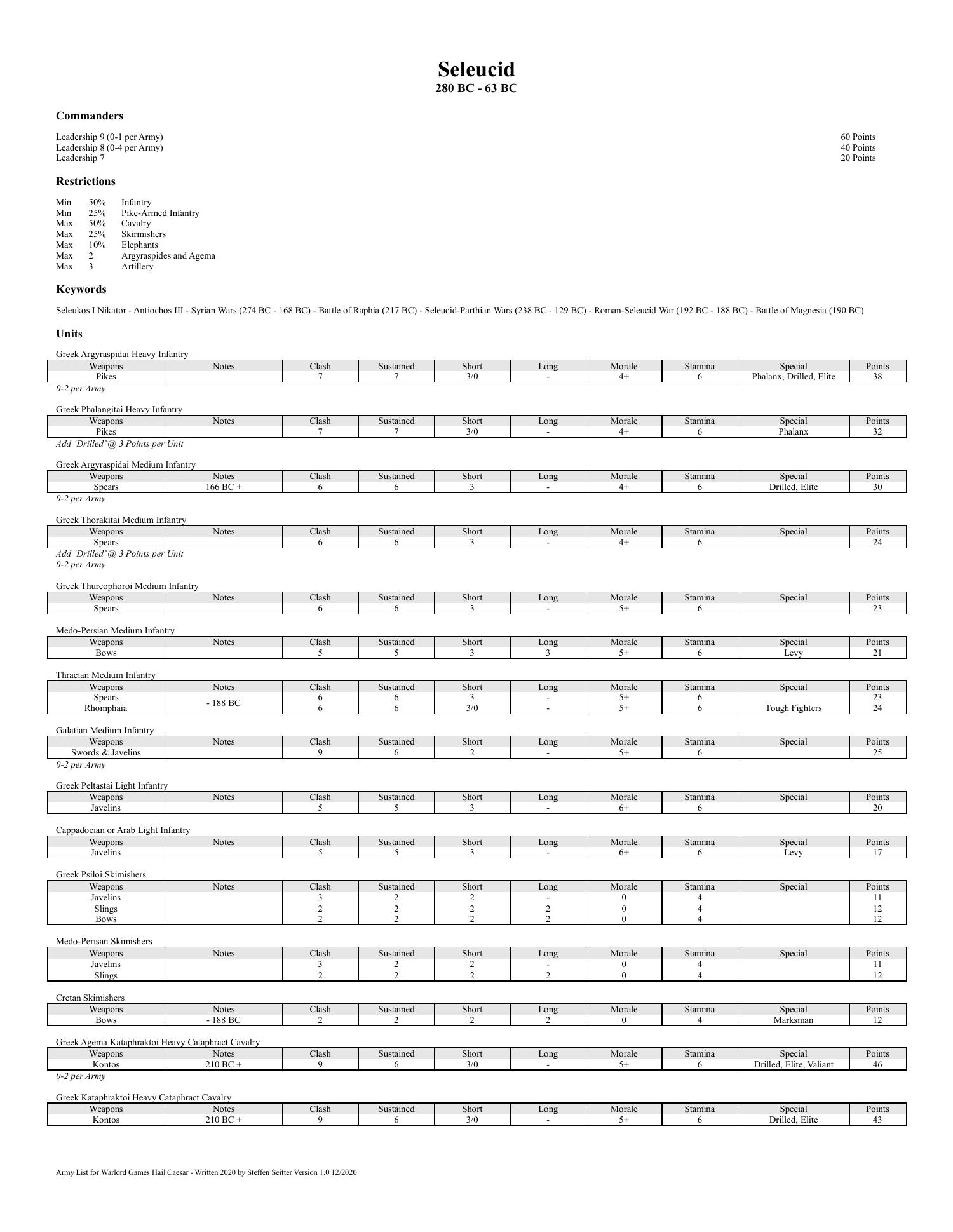 025 Seleucid - 280 BC - 63 BC.pdf | DocDroid