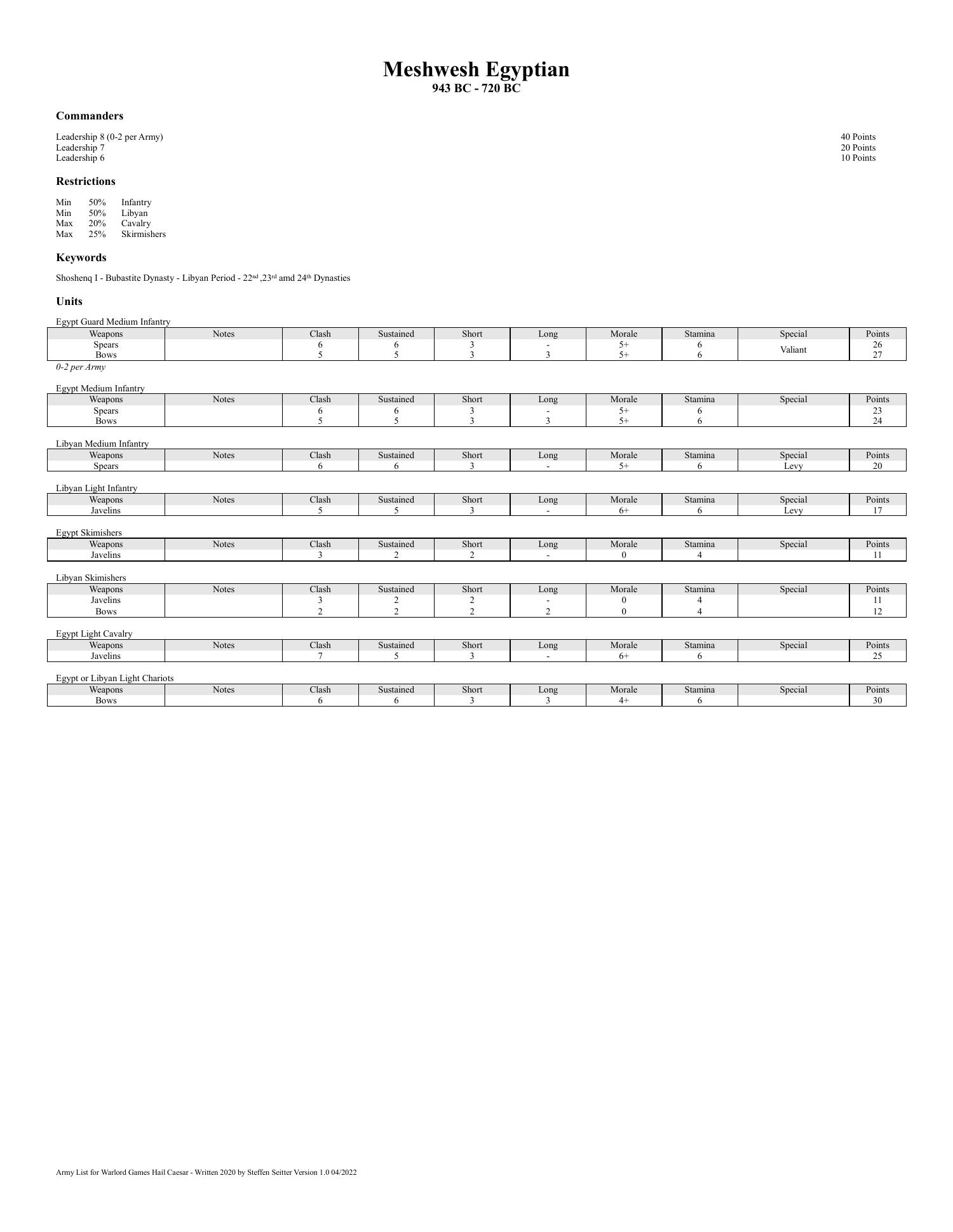 135 Meshwesh Egyptian - 943 BC - 720 BC.pdf | DocDroid