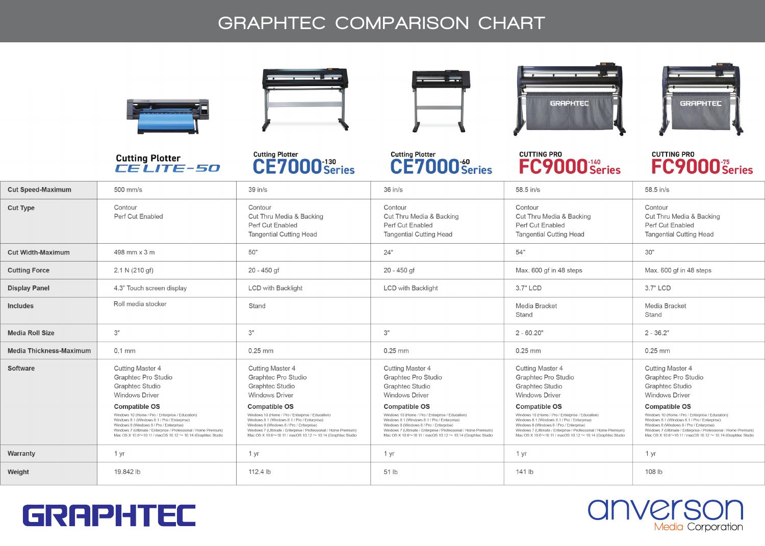 GRAPHTEC COMPARISON NEW.pdf | DocDroid