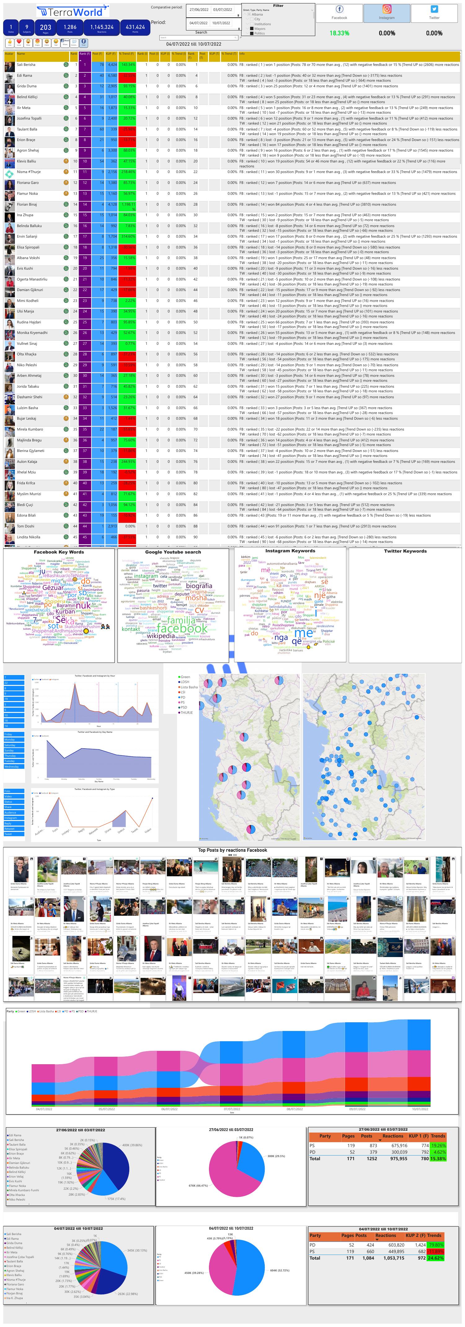 Terra_PR_Reputation_AI_V.01.pdf | DocDroid