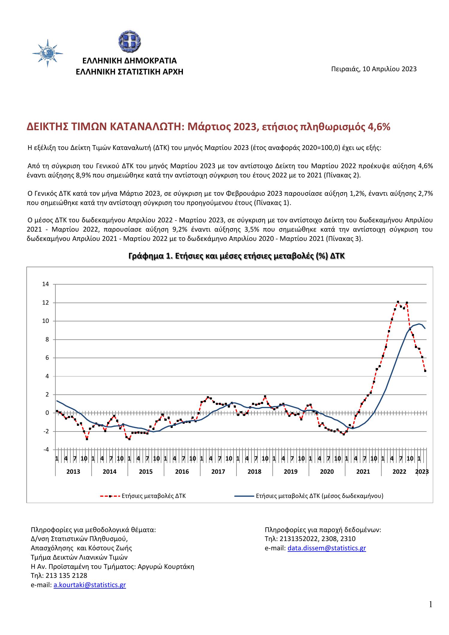A0515_DKT87_DT_MM_03_2023_01_F_GR.pdf | DocDroid