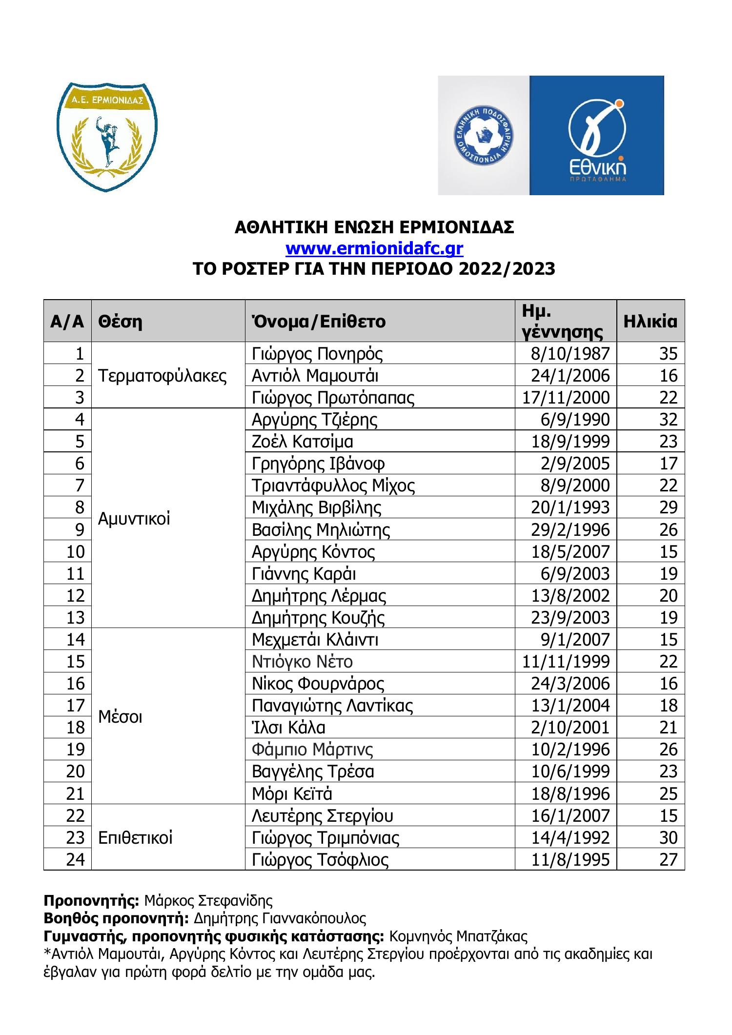 AE Ermionidas_Roster 2022-2023.pdf | DocDroid