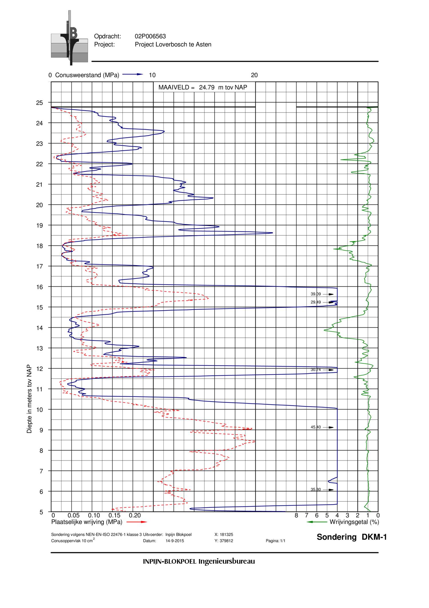 02P006563-sonderingen.pdf | DocDroid