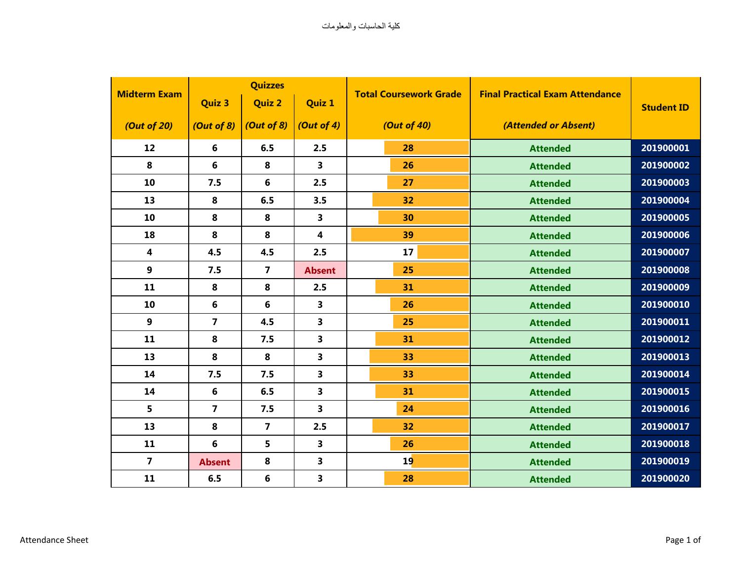 CS111 Intro. to Computer Science Coursework Grades (Fall 2019).pdf ...