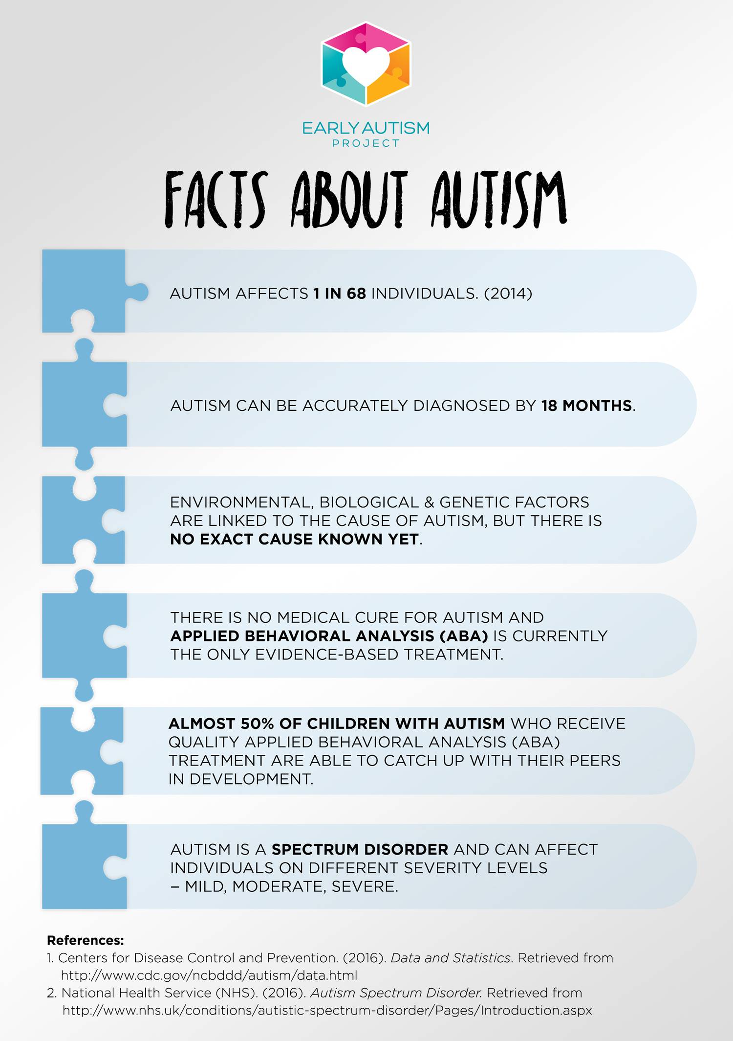 Facts Myths About Autism pdf DocDroid