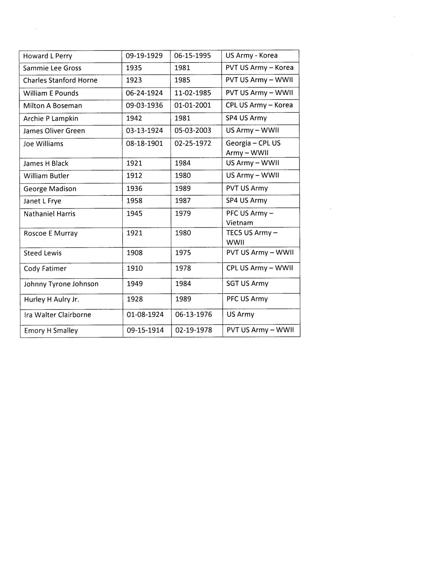Updated List.pdf | DocDroid