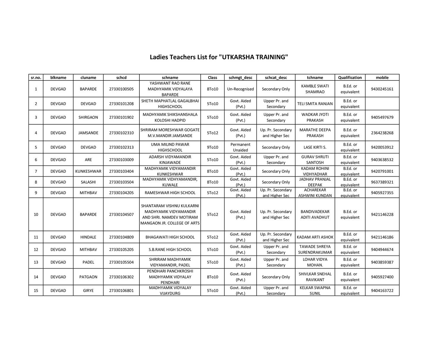 List of teachers.xlsx | DocDroid