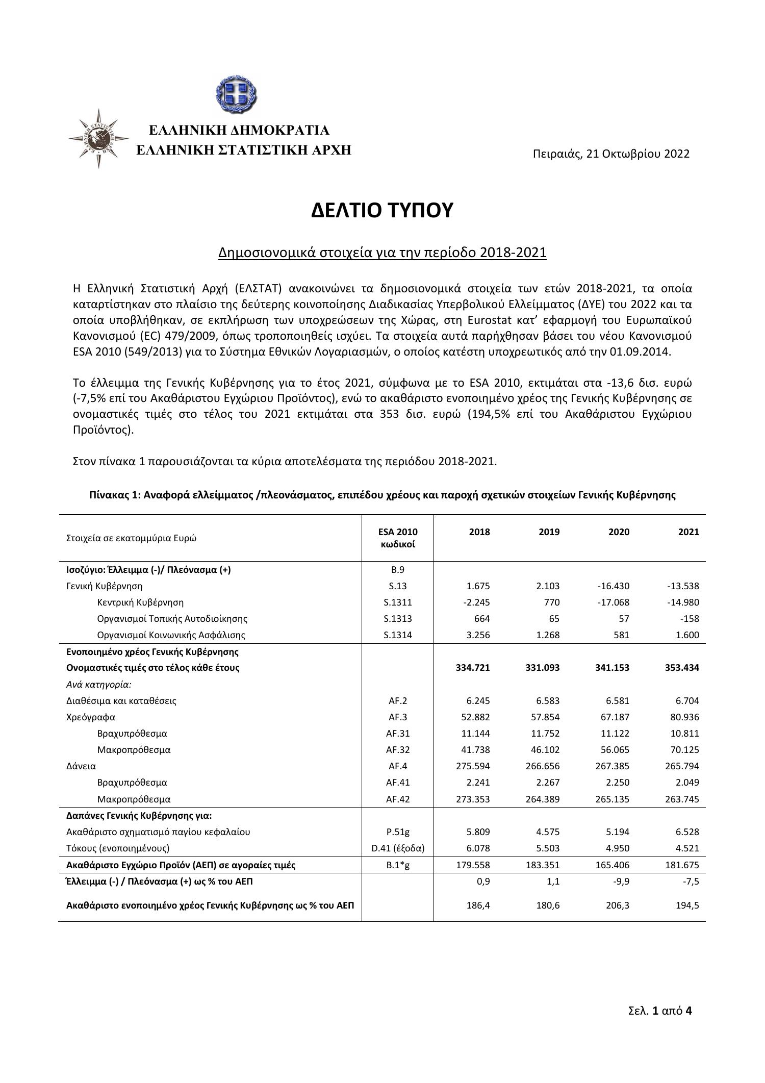 Δημοσιονομικά στοιχεία - 2η κοινοποίηση (Προσωρινά Στοιχεία) ( 2022 ...
