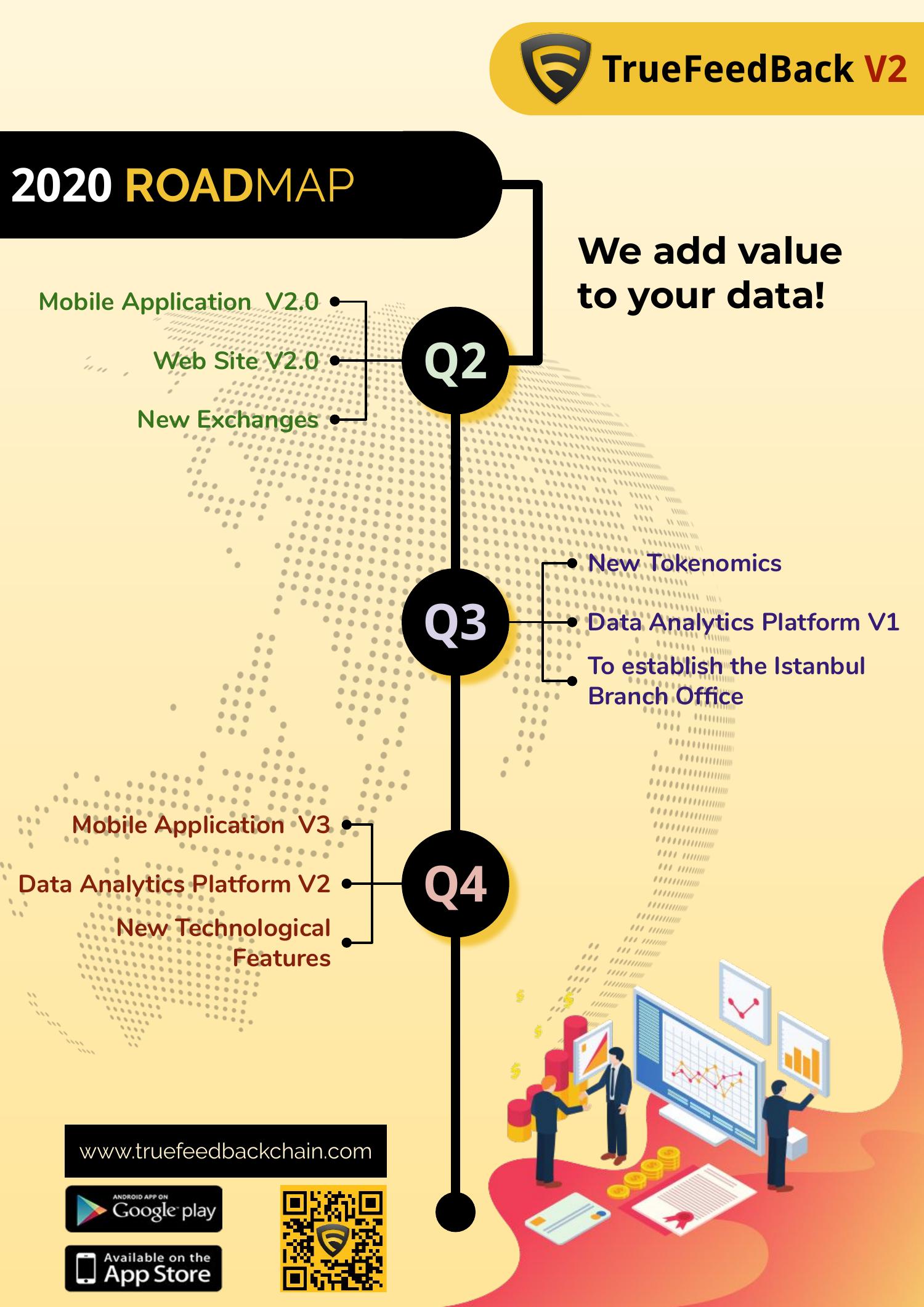 TrueFeedBackV2-RoadMap-EN.pdf | DocDroid