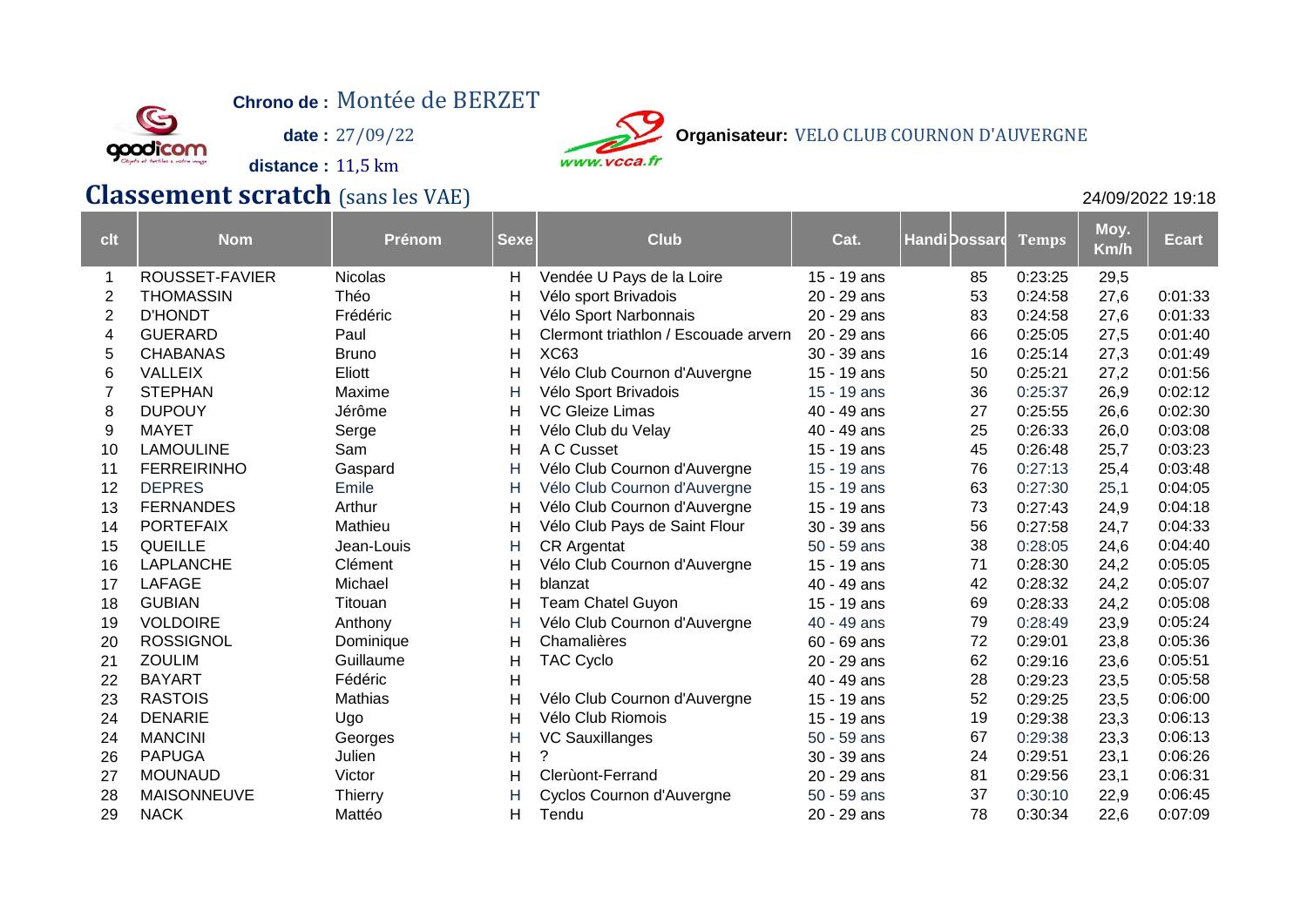 classements-berzet-2022.pdf | DocDroid