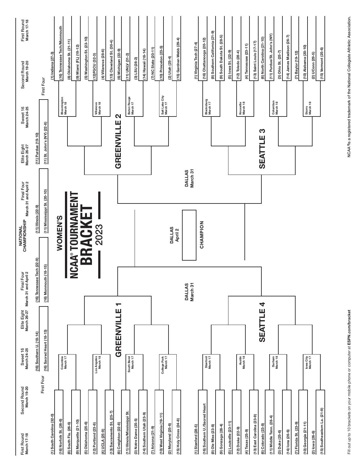 ncaaw_bracket_filled.pdf | DocDroid