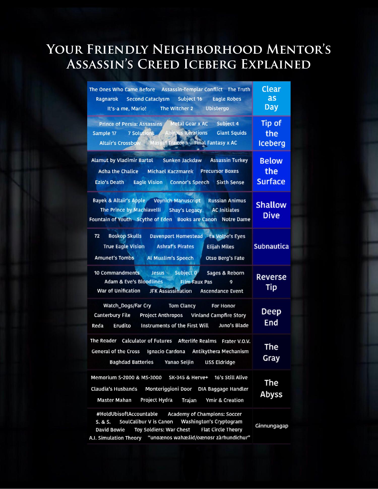 Assassin’s Creed Iceberg Explained WiP.pdf | DocDroid