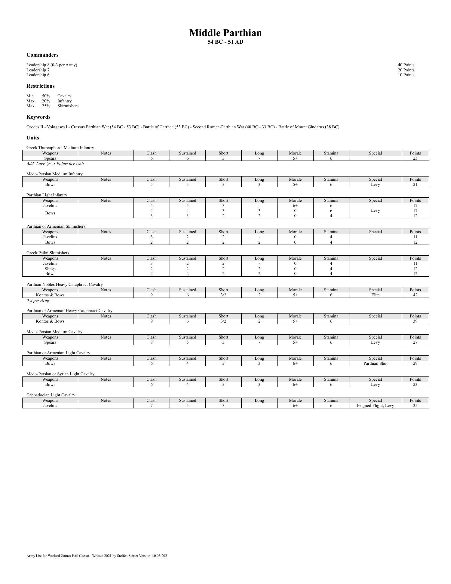 076 Middle Parthian - 54 BC - 51 AD.pdf | DocDroid