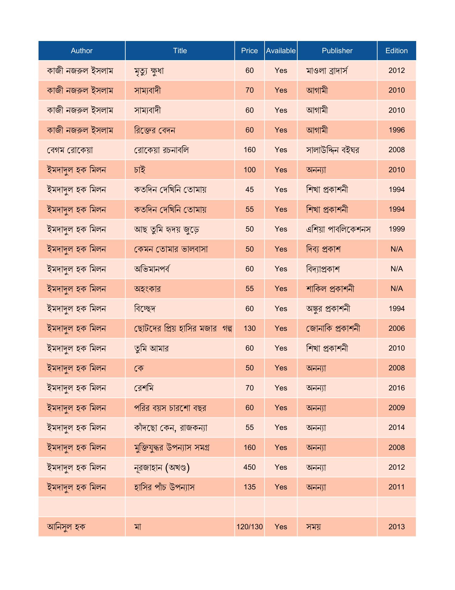 Bangla All Books.pdf | DocDroid