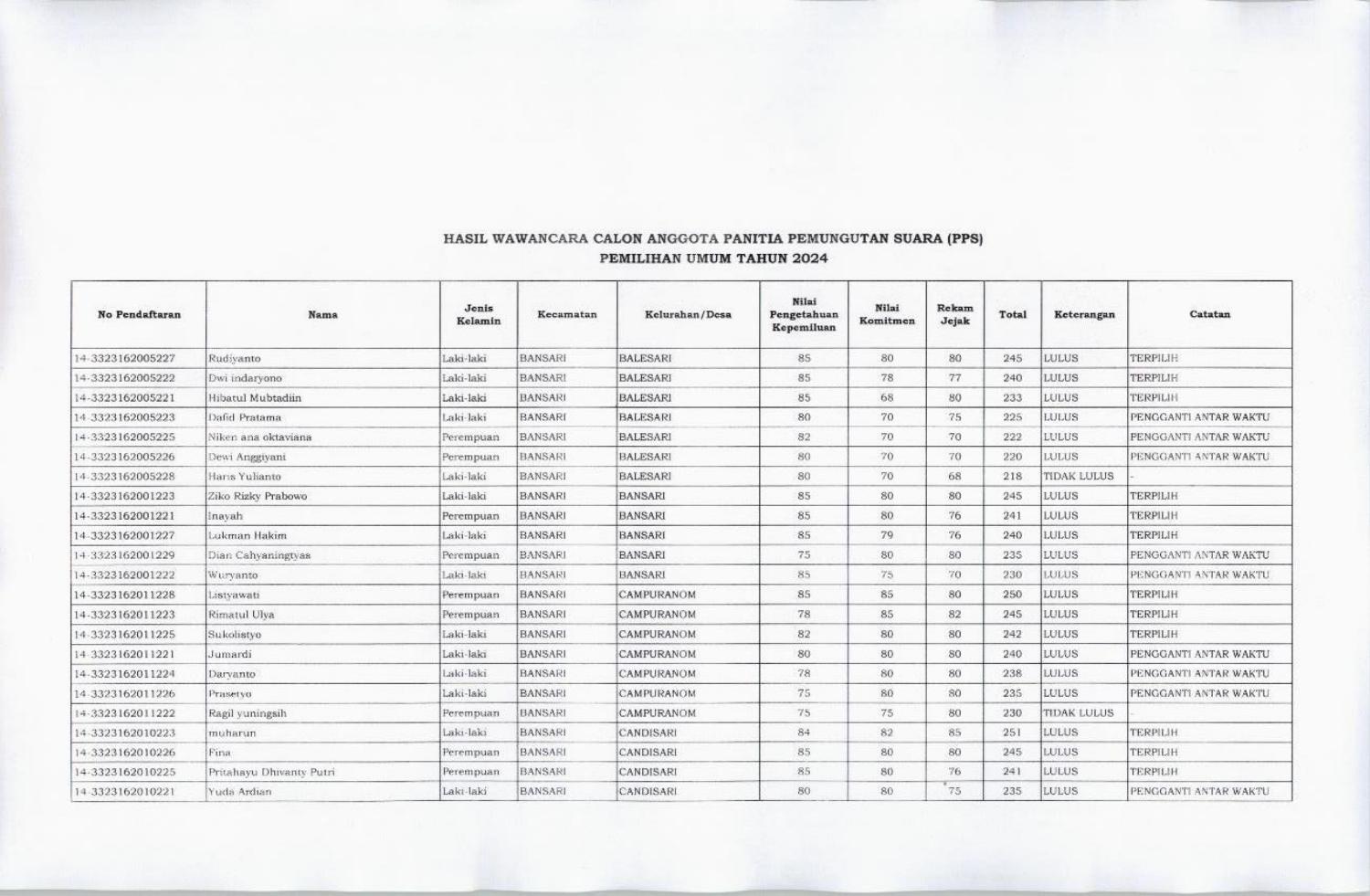 hasil wawancara pps_oke.pdf | DocDroid
