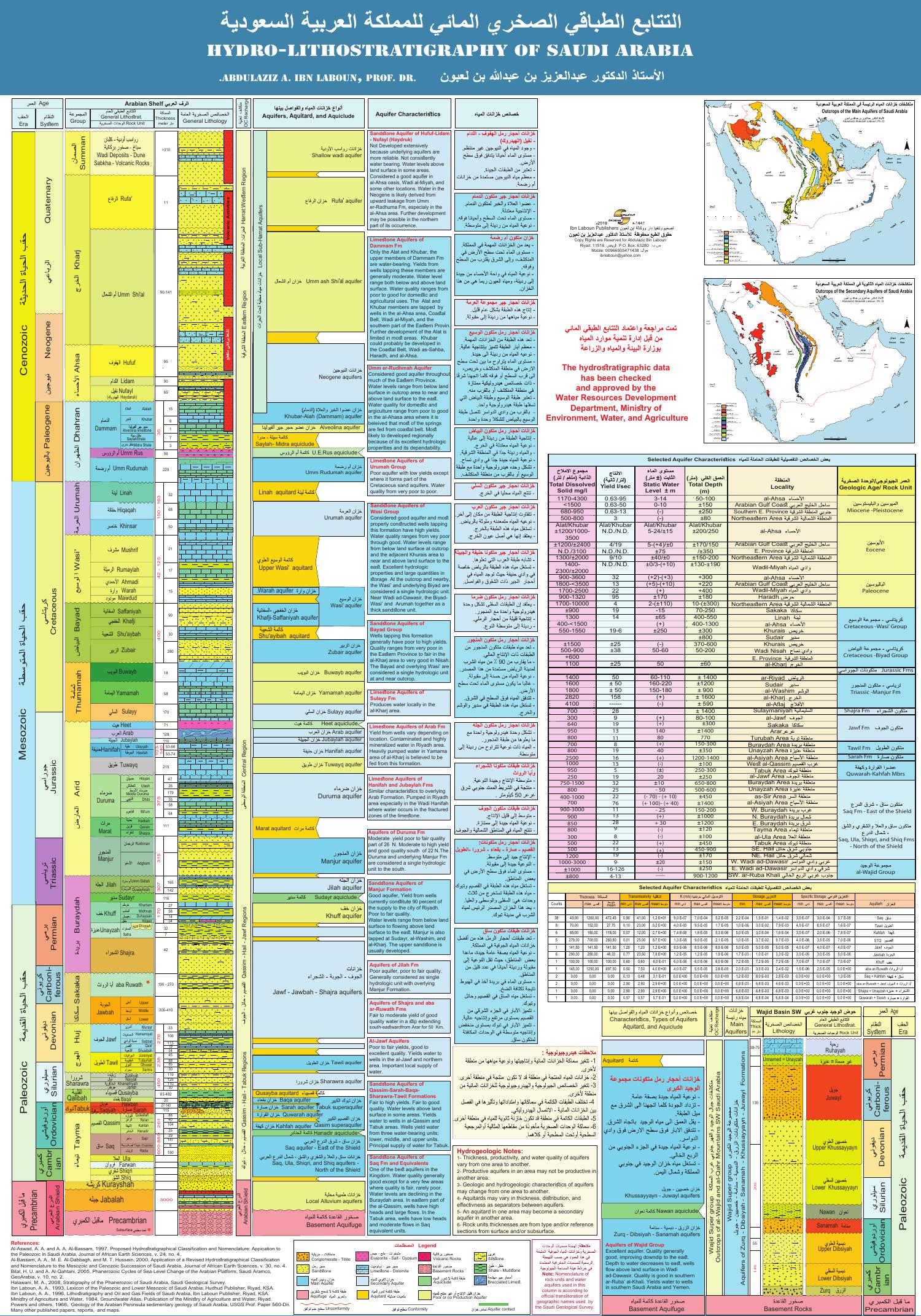 Hydro-Column - بدون شعارAtlas- 2020.pdf | DocDroid