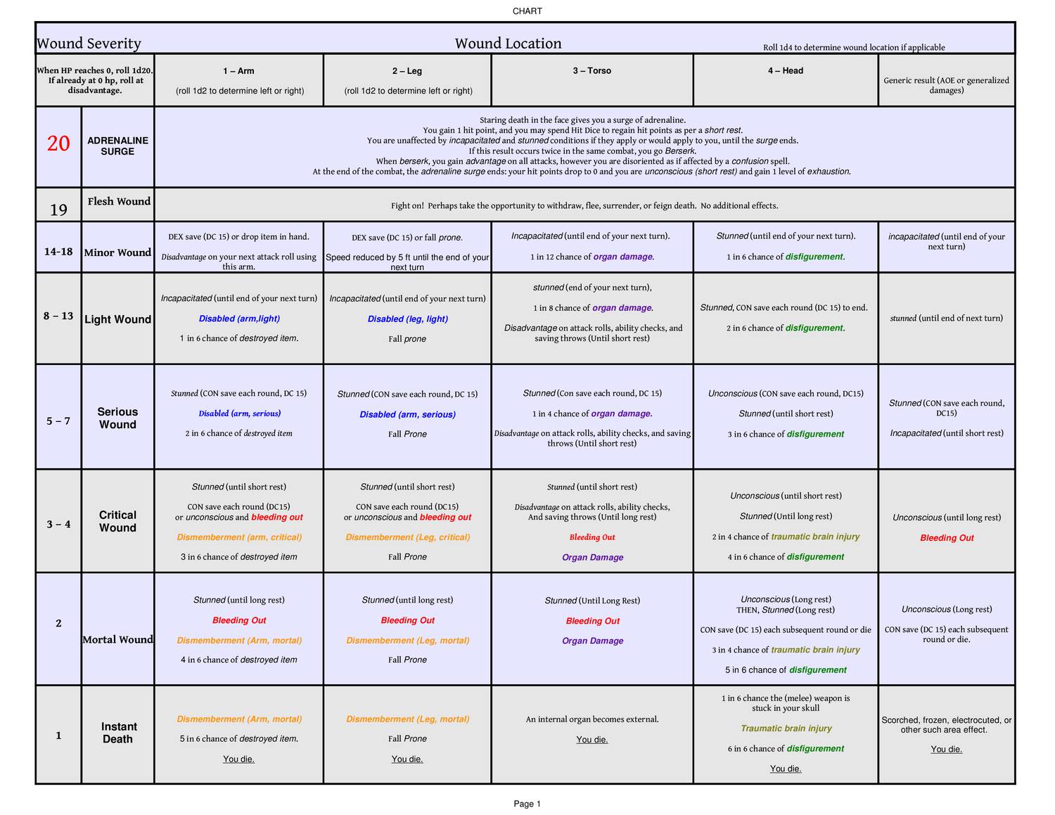 new death sheet edits 3.pdf | DocDroid