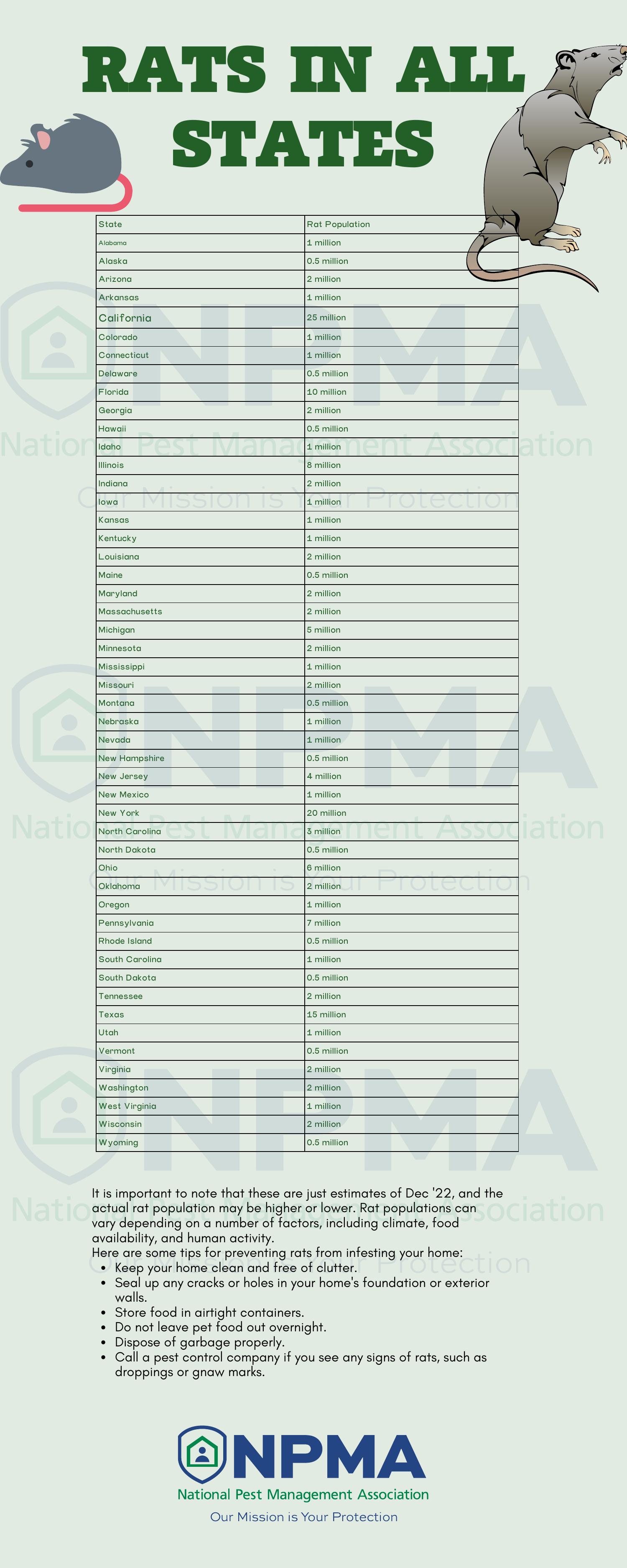 Rats by state NATIONAL PEST MANAGEMENT ASSOCIATION.pdf | DocDroid
