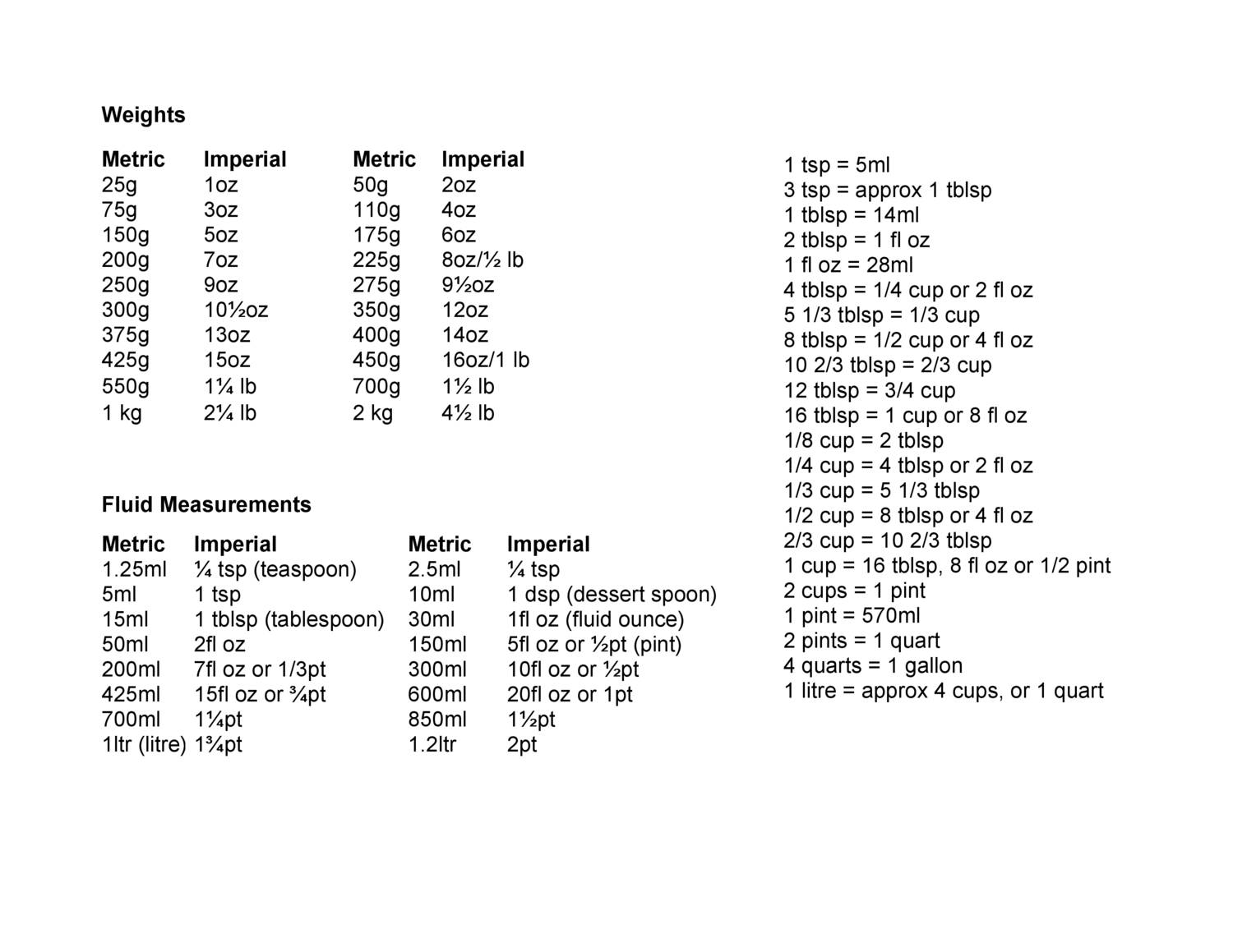 Cooking weight conversions.pdf | DocDroid