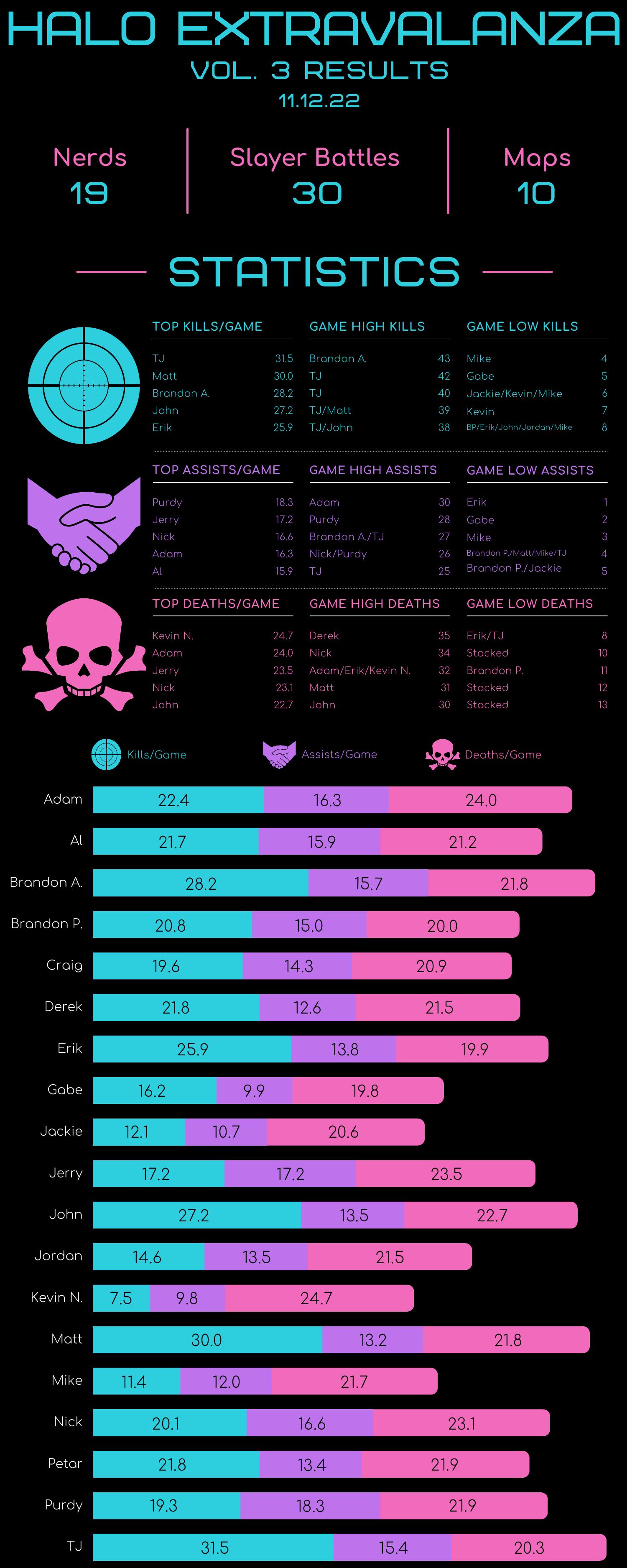 Halo Recap.pdf | DocDroid