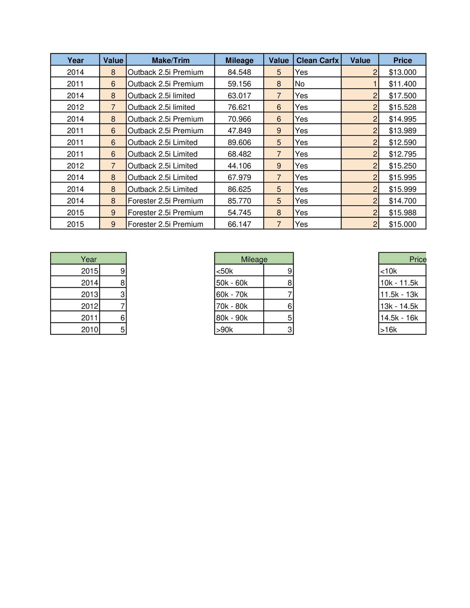 Used_Car_Matrix.xlsx | DocDroid