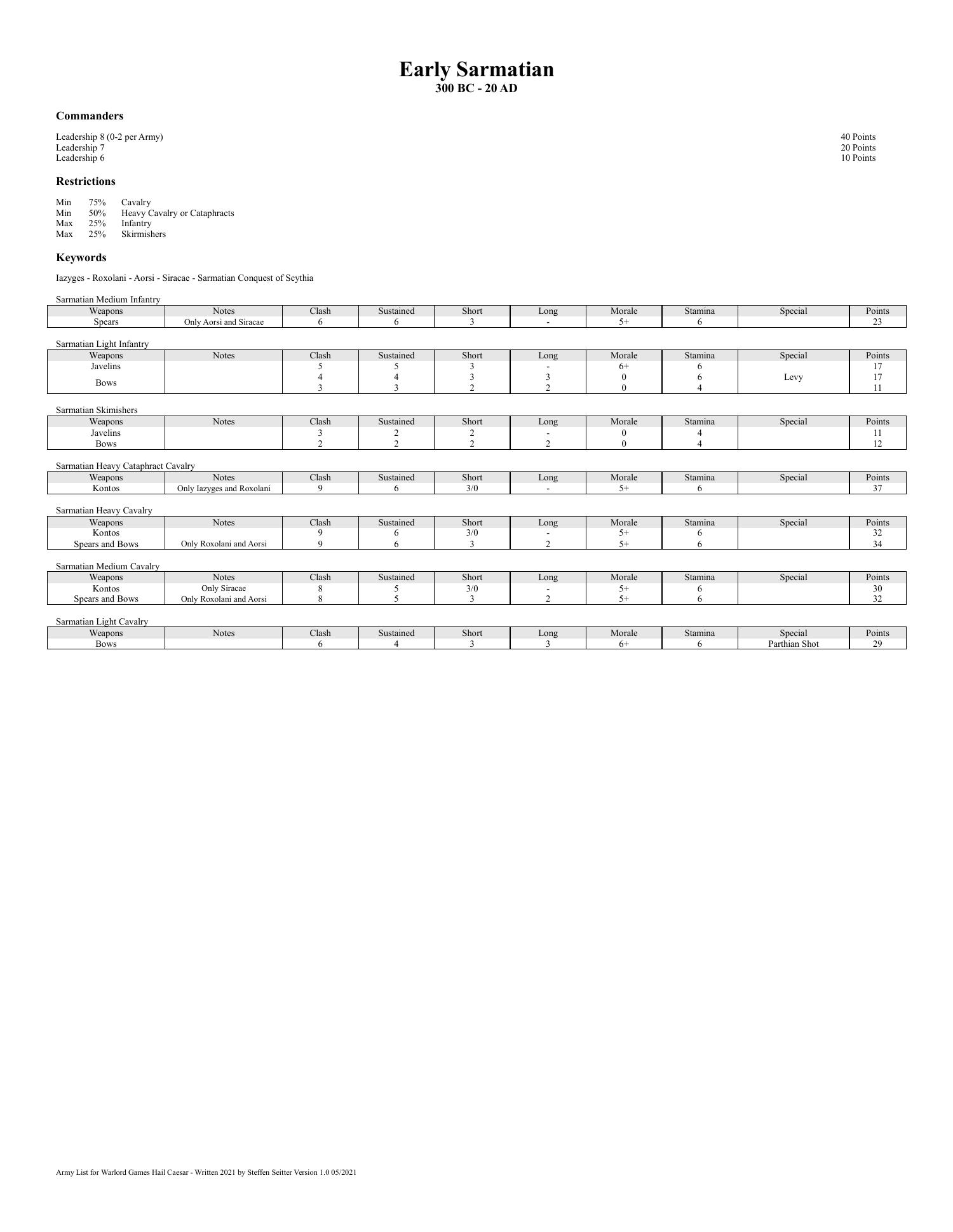 078 Early Sarmatian - 300 BC - 20 AD.pdf | DocDroid