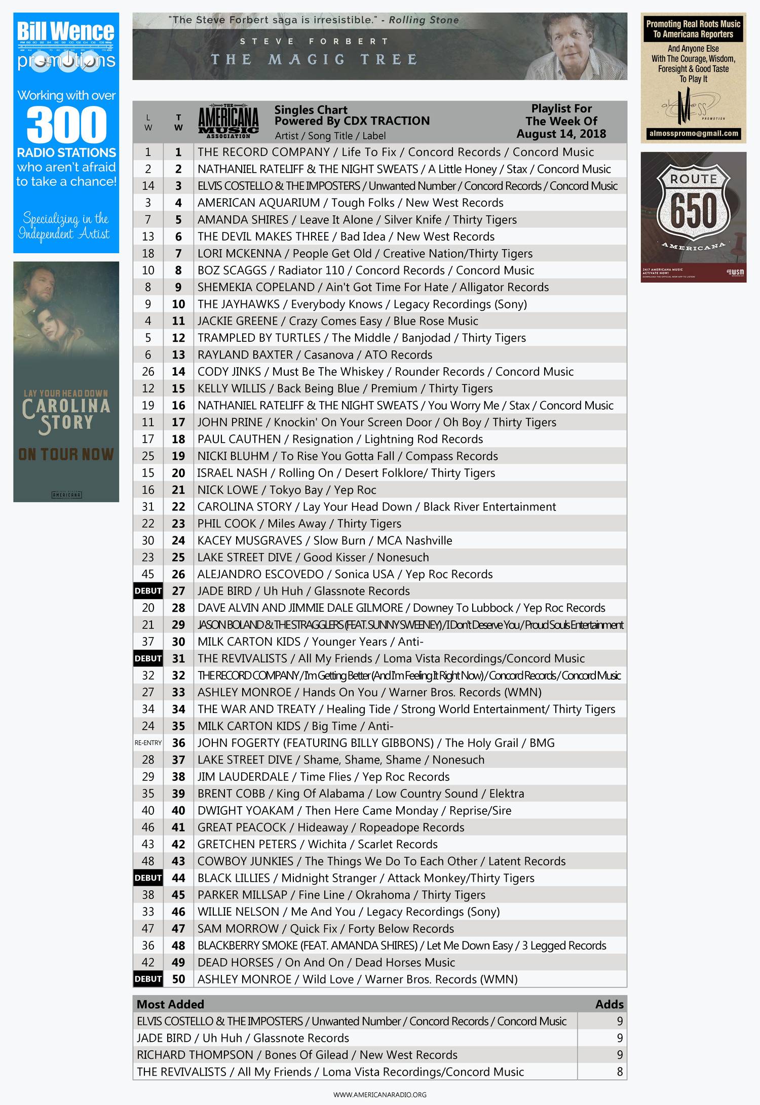 Singles Chart - web 8-14-18.pdf | DocDroid