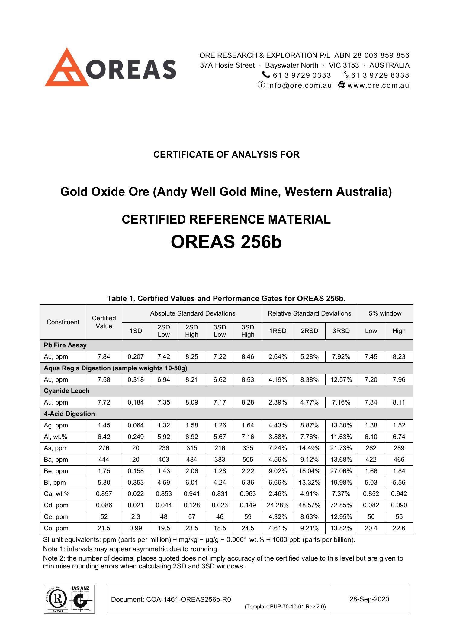 OREAS 256b Certificate.pdf | DocDroid