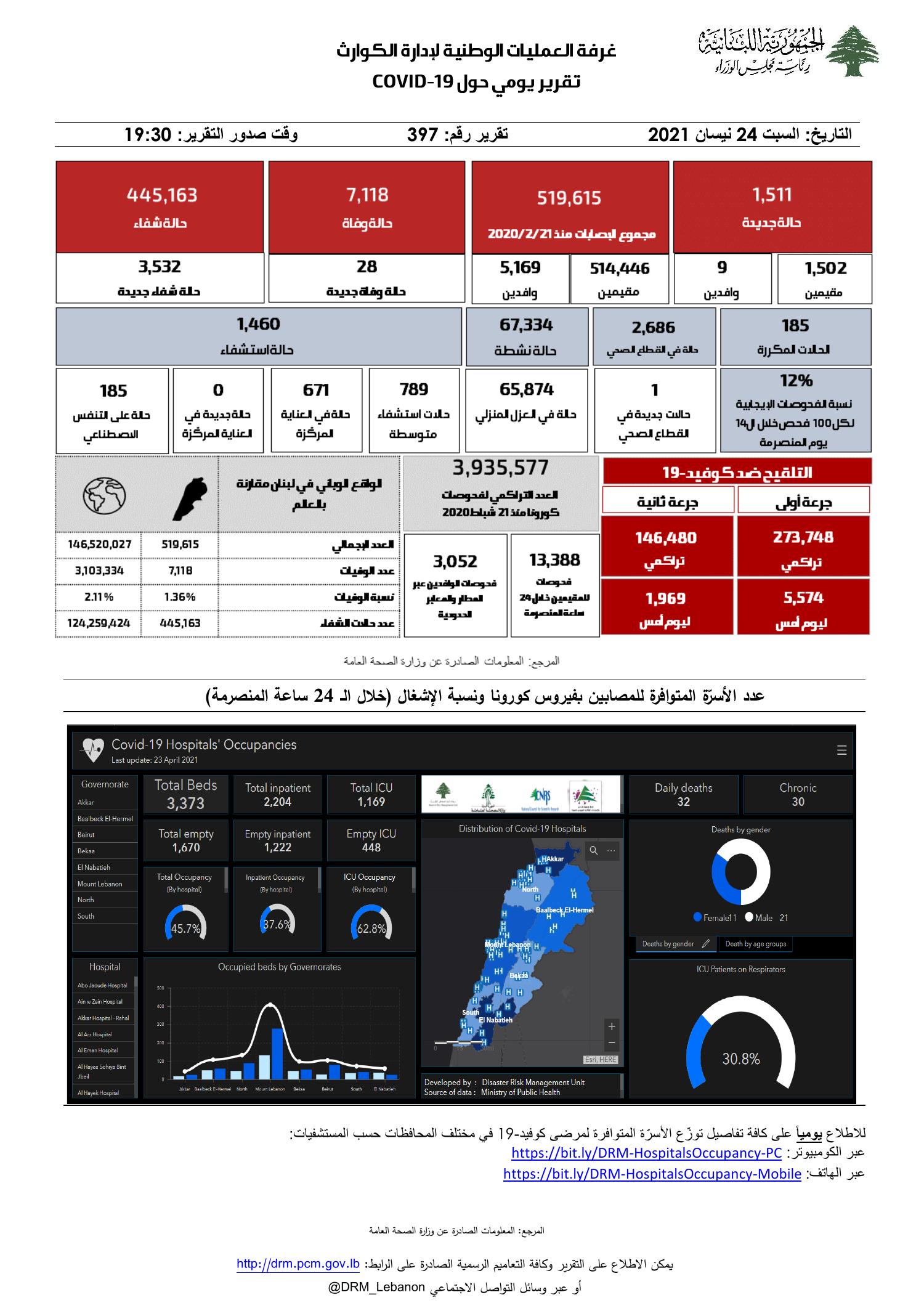 Daily situation report - 24 April 2021.pdf | DocDroid