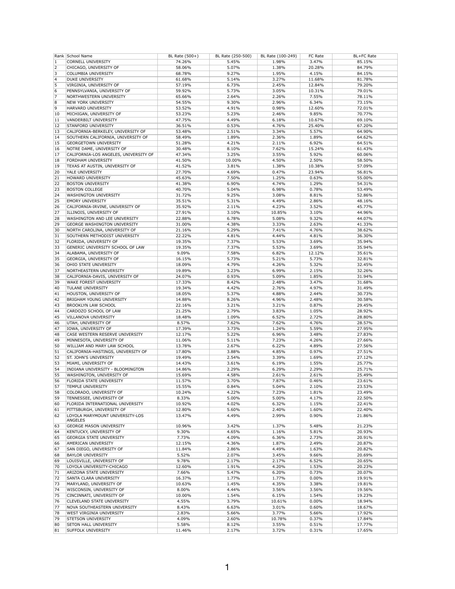 2022 BL+FC Rankings.pdf | DocDroid