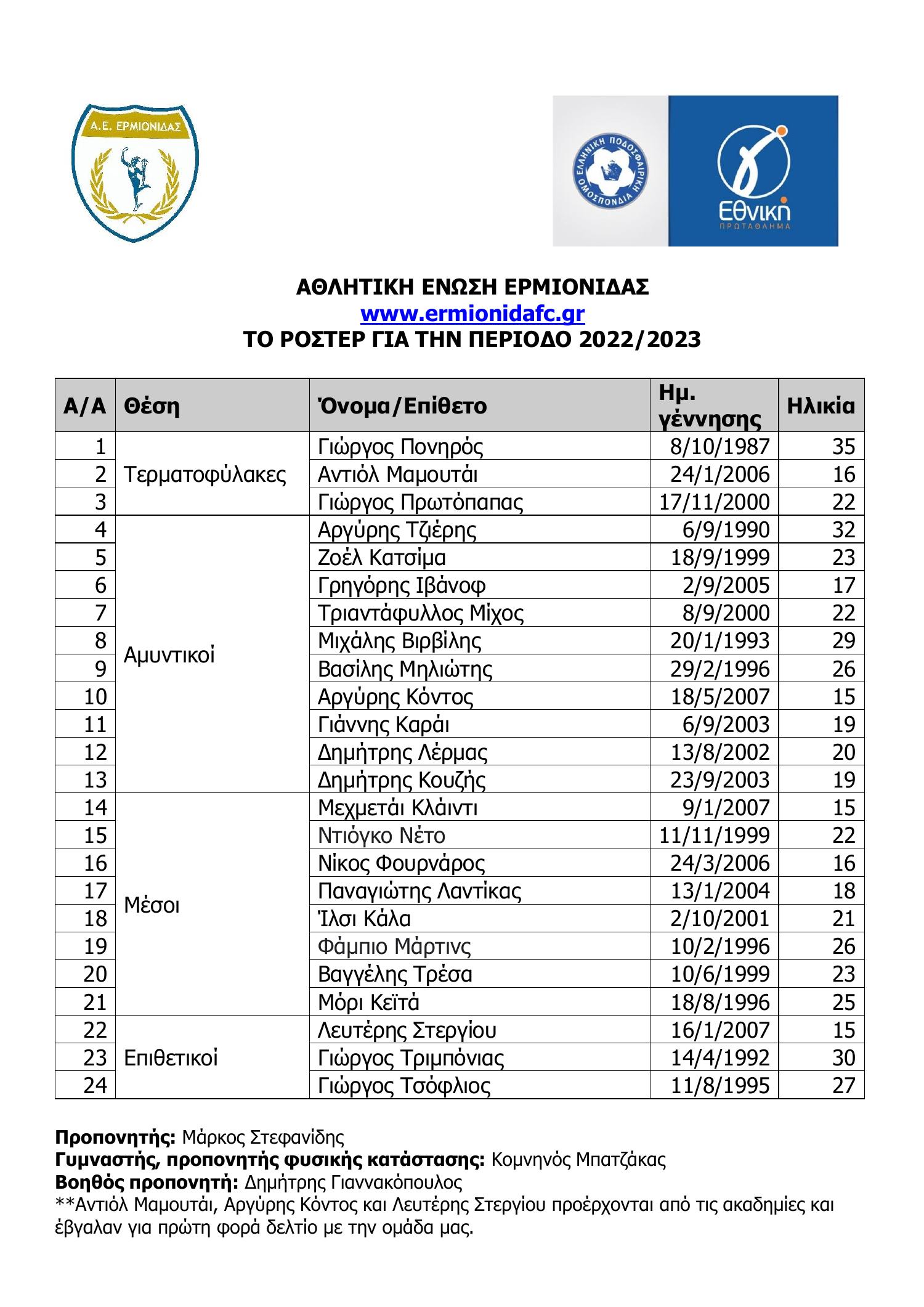 AE Ermionidas_Roster 2022-2023.pdf | DocDroid