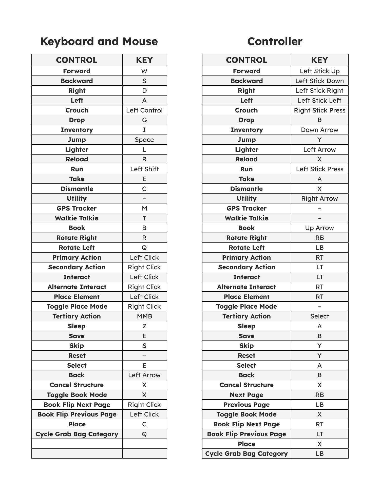 Sons of the Forest All Controls List.pdf | DocDroid