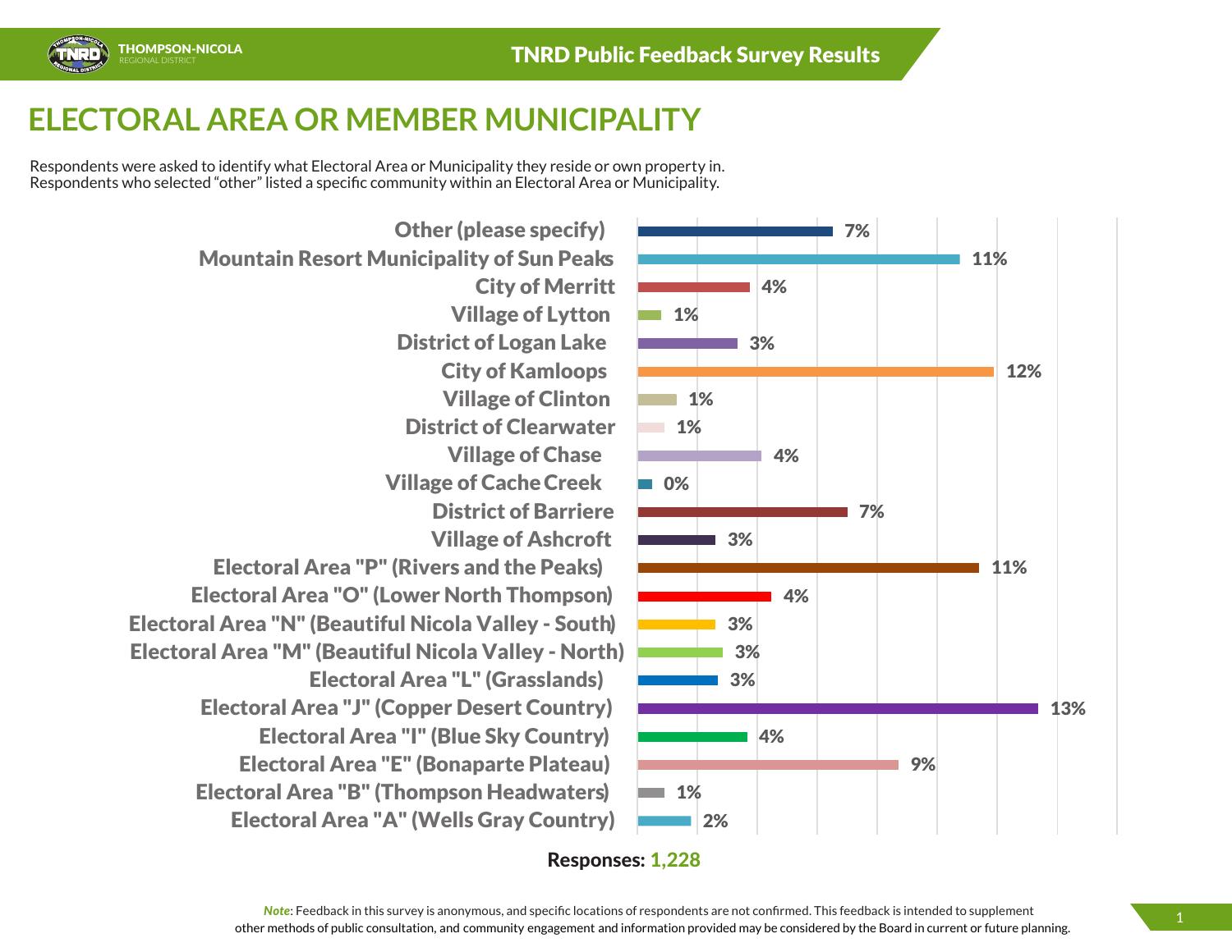 Public-Feedback-Survey_Summary_2023.pdf | DocDroid