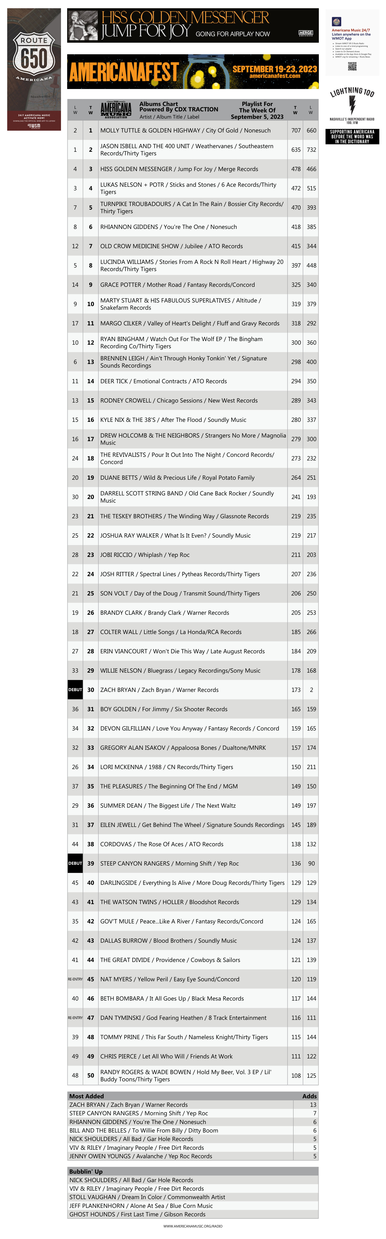 Albums Chart - web 9-5-23.pdf | DocDroid