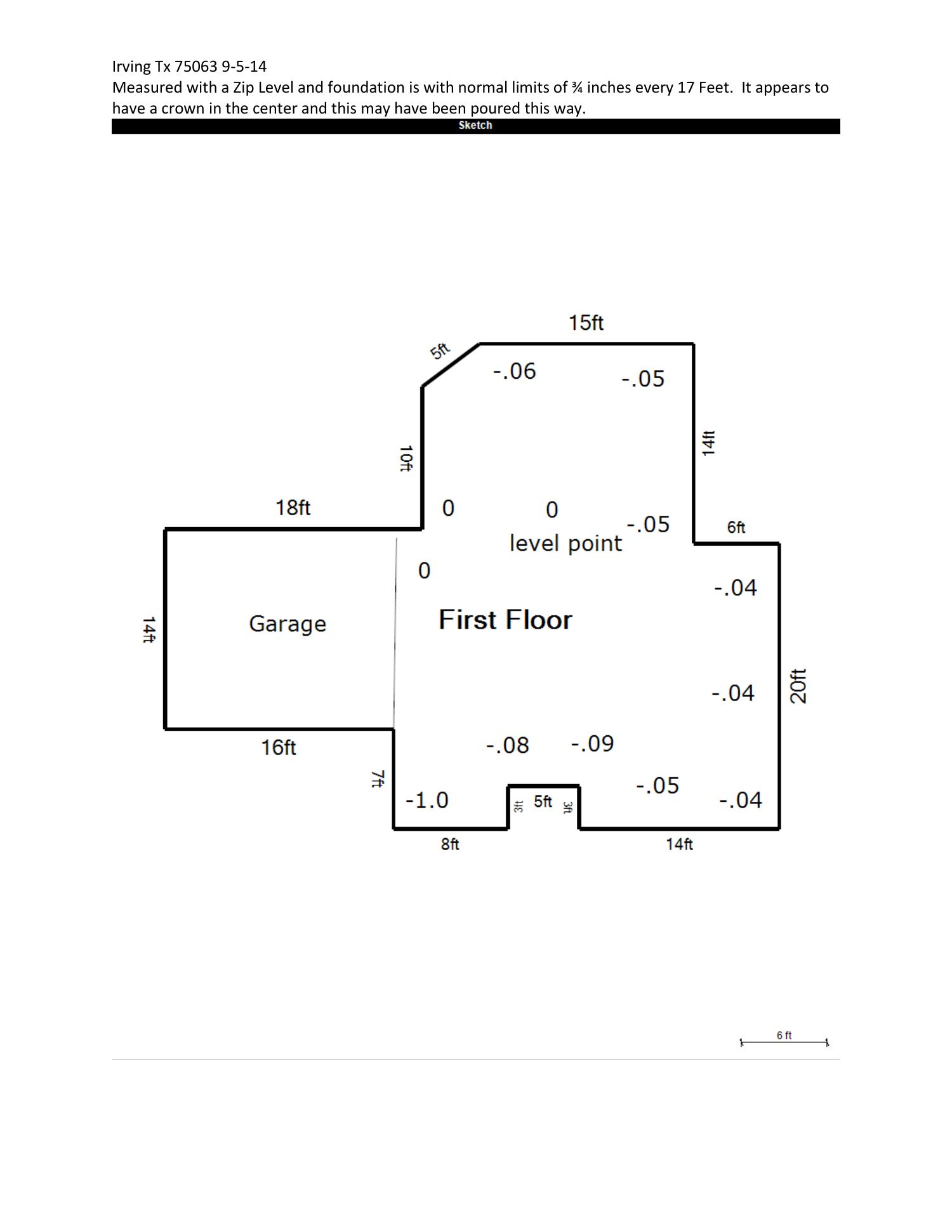 sample level report.pdf | DocDroid