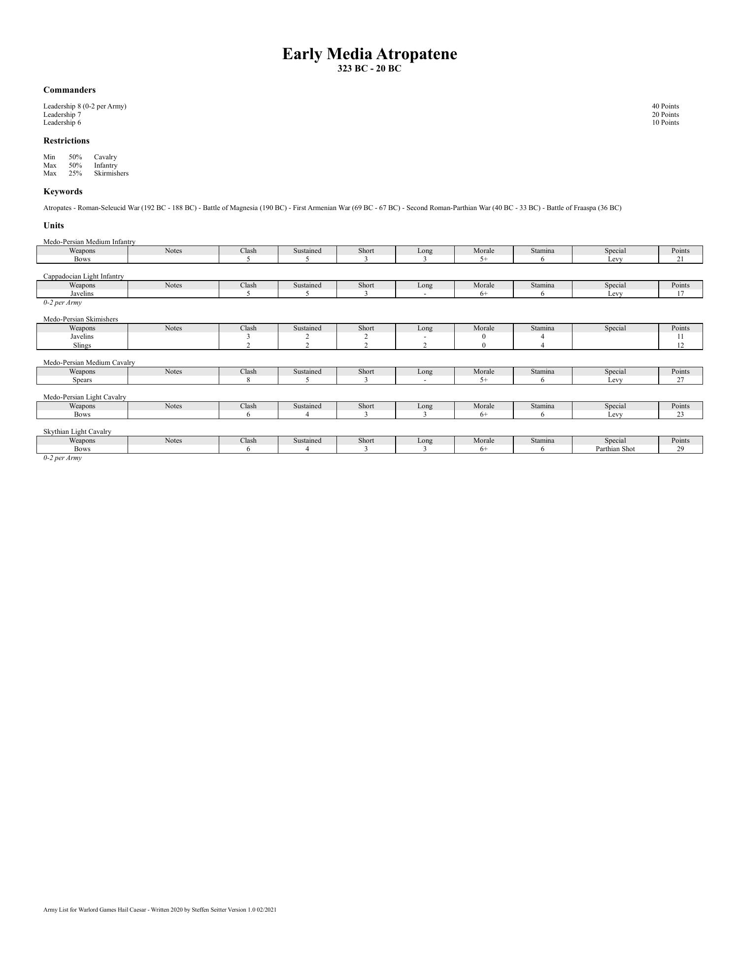 038 Early Media Atropatene - 323 BC - 20 BC.pdf | DocDroid