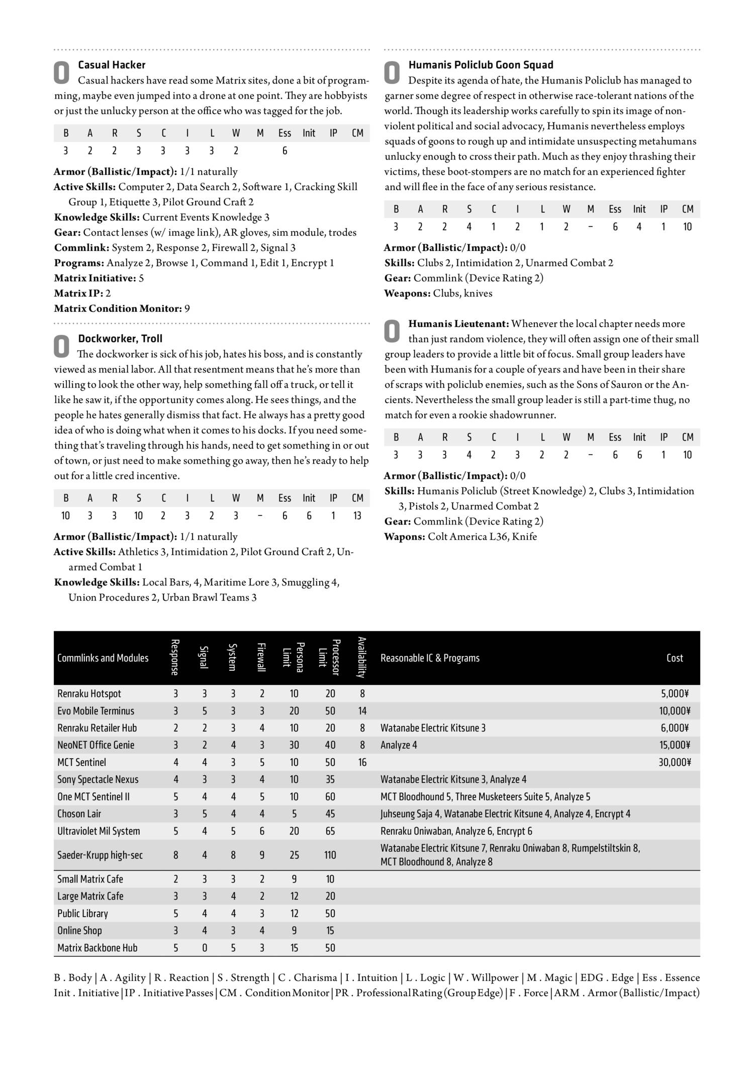 sr4 NPCs.pdf | DocDroid