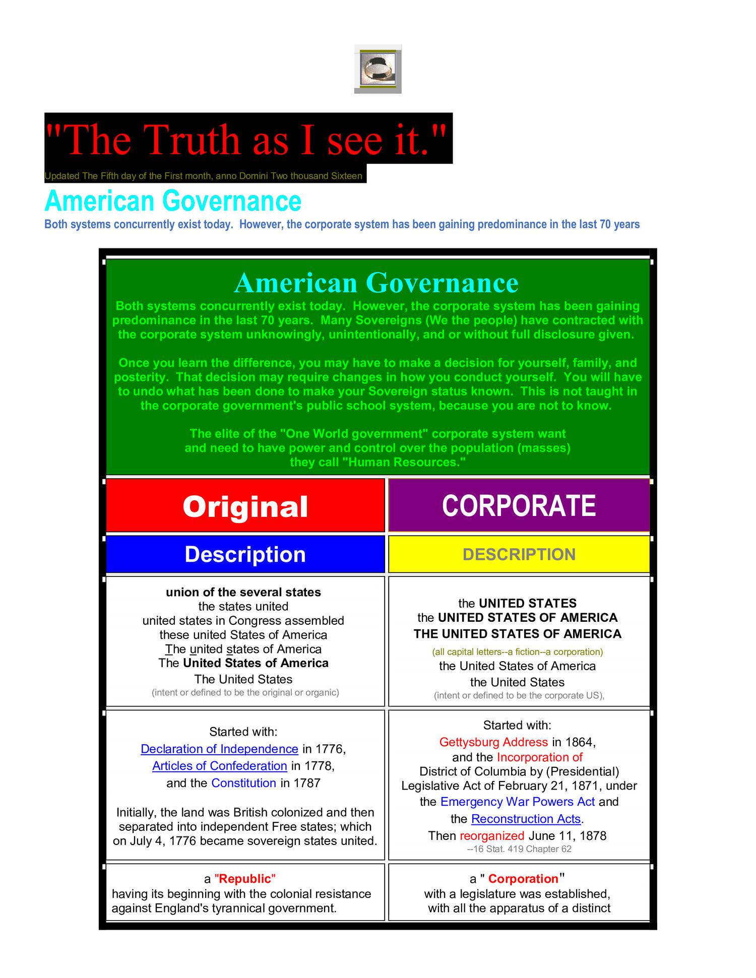 The Truth - 2 forms of American Governance - CONSTITUTION.pdf | DocDroid
