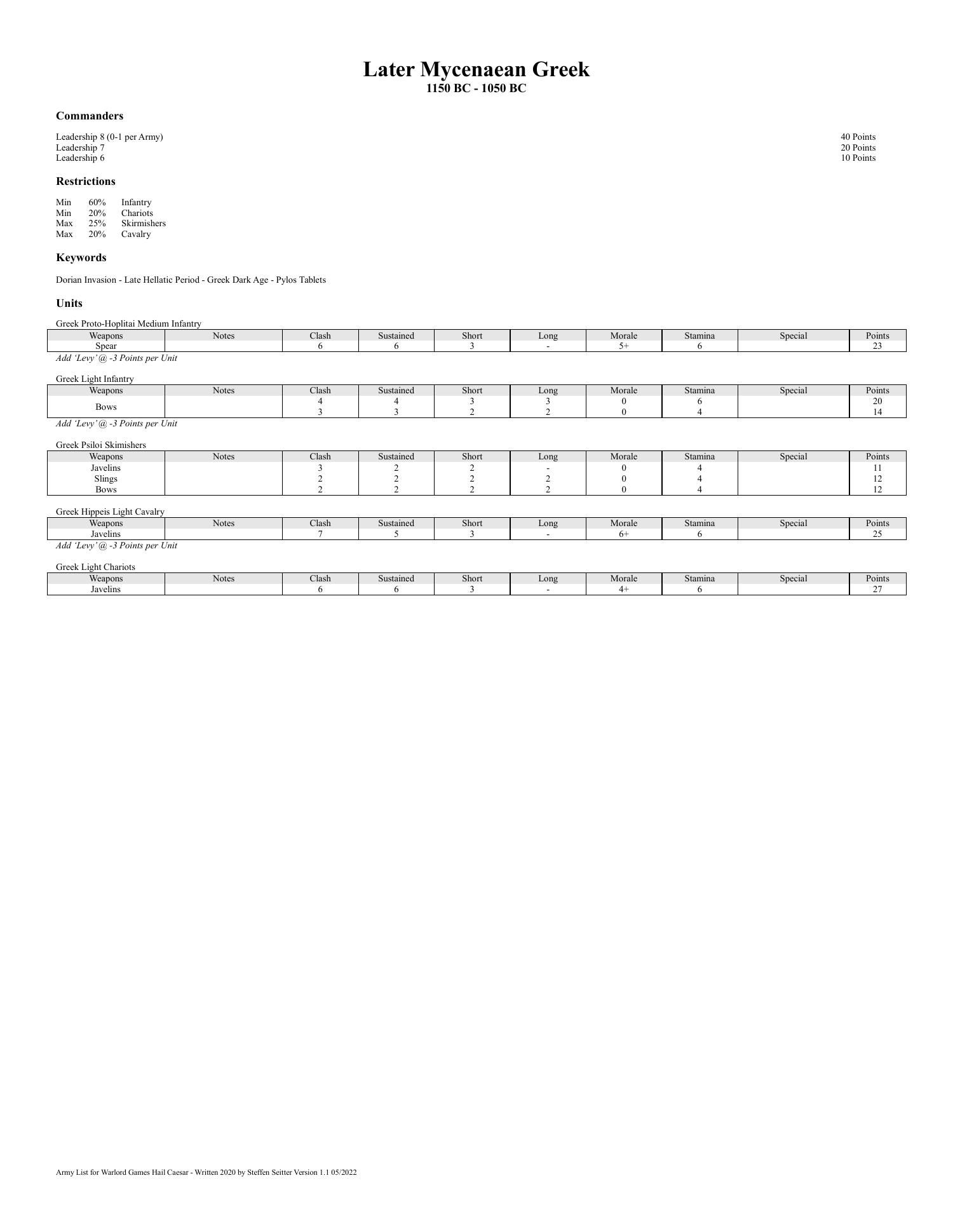 140 Later Mycenaean Greek - 1150 BC - 1050 BC.pdf | DocDroid