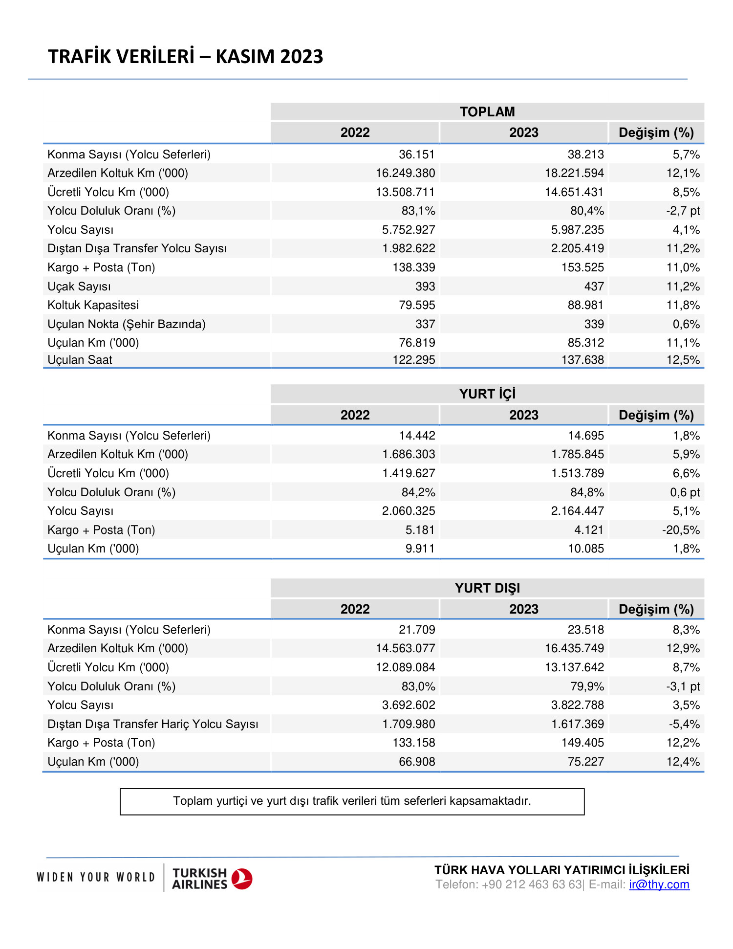KASIM 2023 TRAF_K.pdf | DocDroid