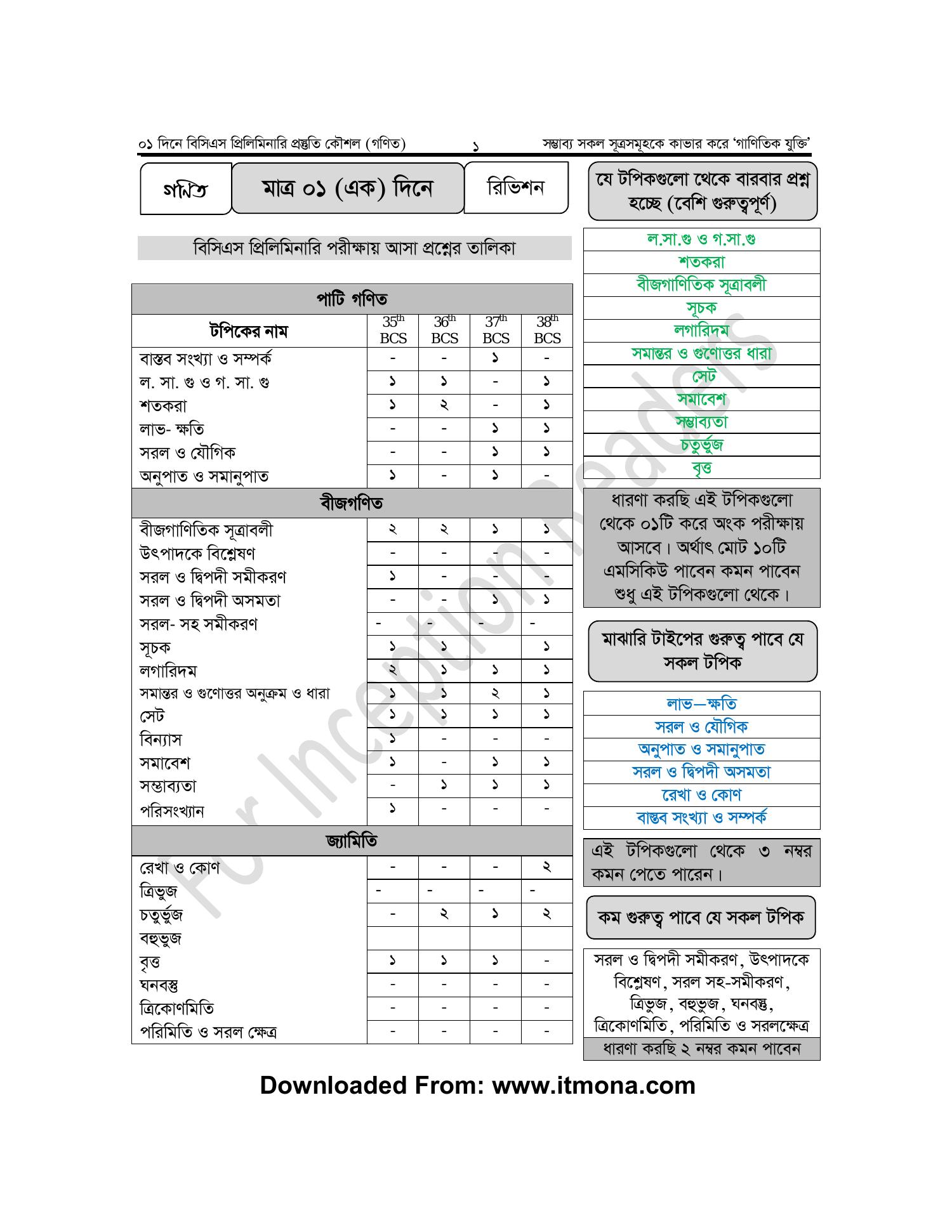 Math Revision Techniques-www.itmona.com (1).pdf | DocDroid