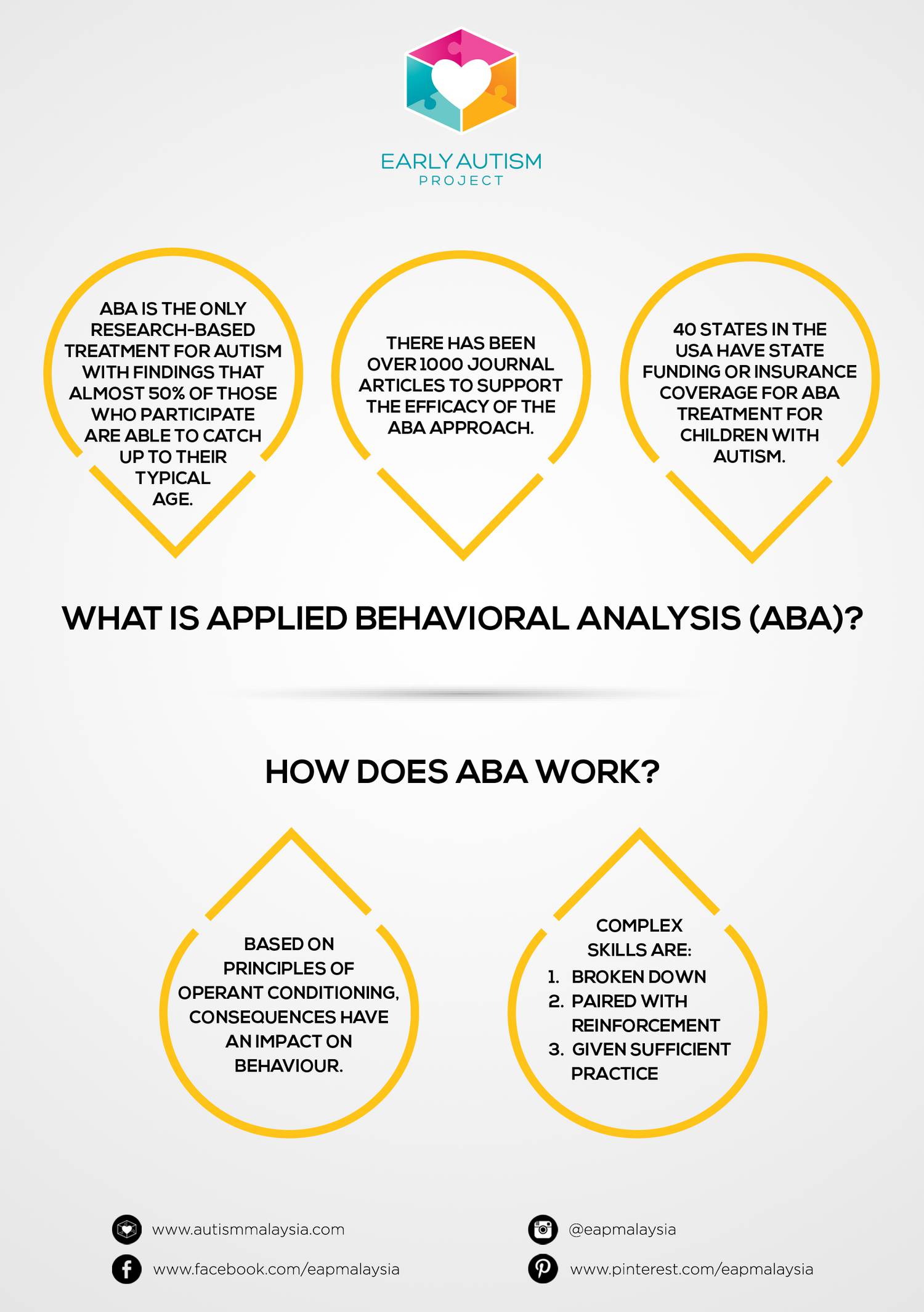 What is ABA.pdf | DocDroid