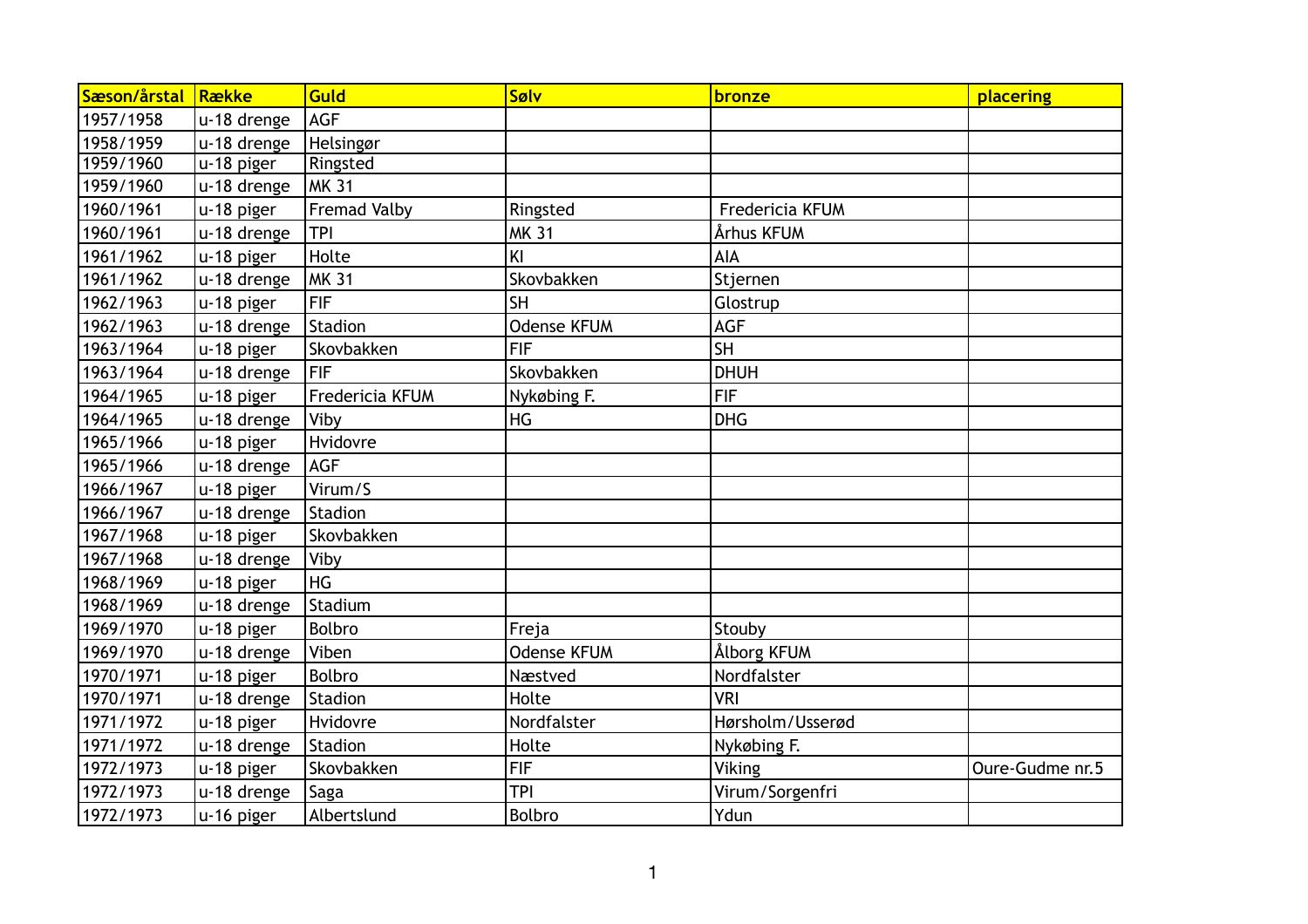 DM-statistikker-Poul-Syberg-2019-PDF.pdf | DocDroid