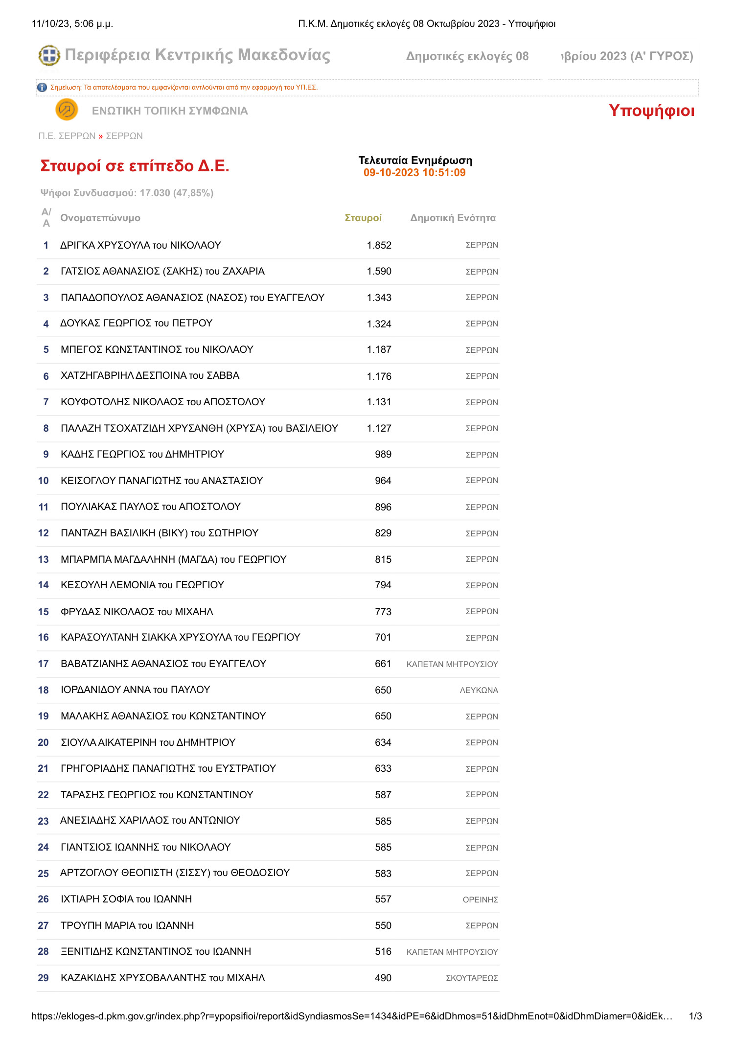 εκλογες -μητλιαγκα.pdf | DocDroid