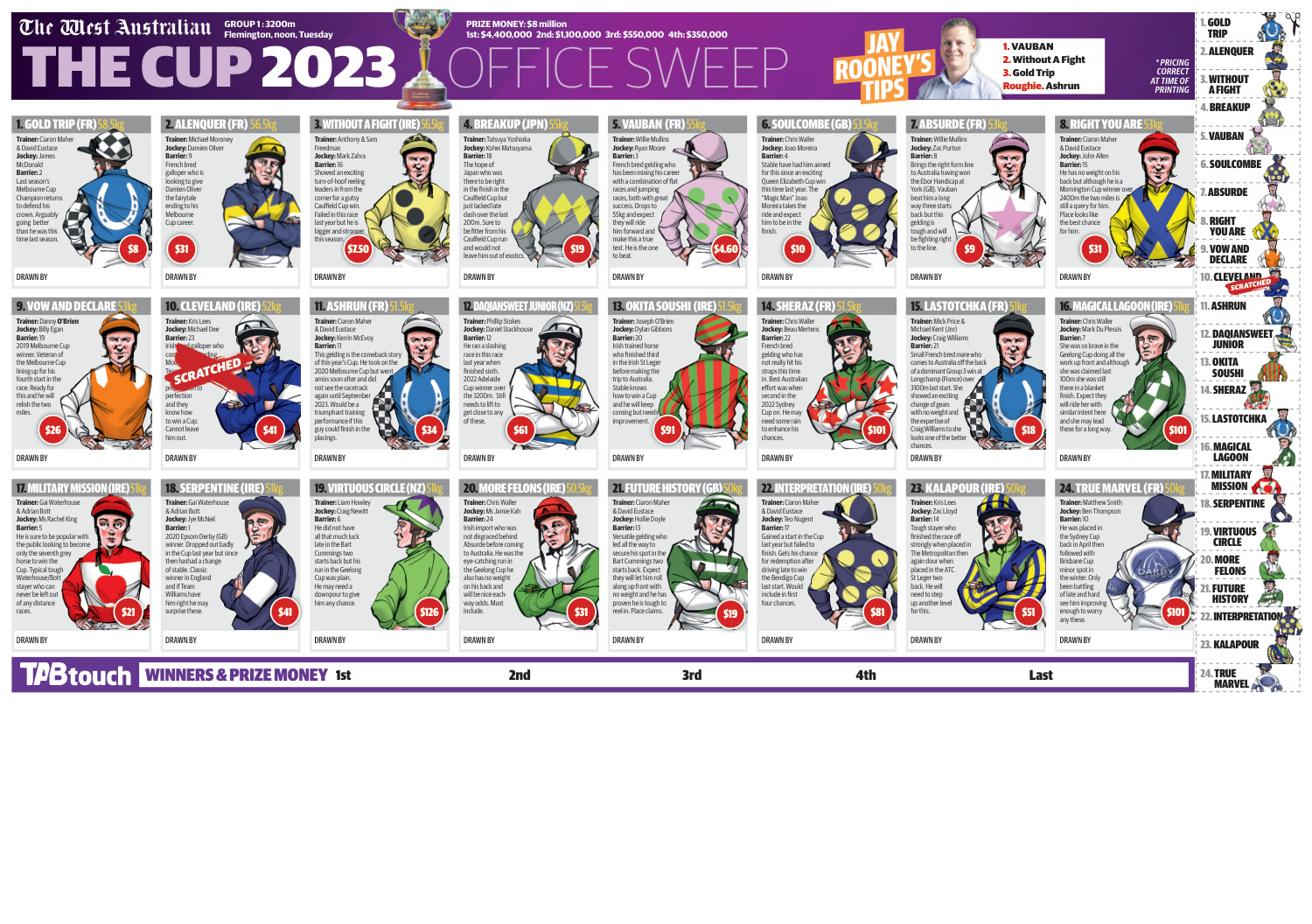 The West Australian Sweepstake Poster.pdf | DocDroid