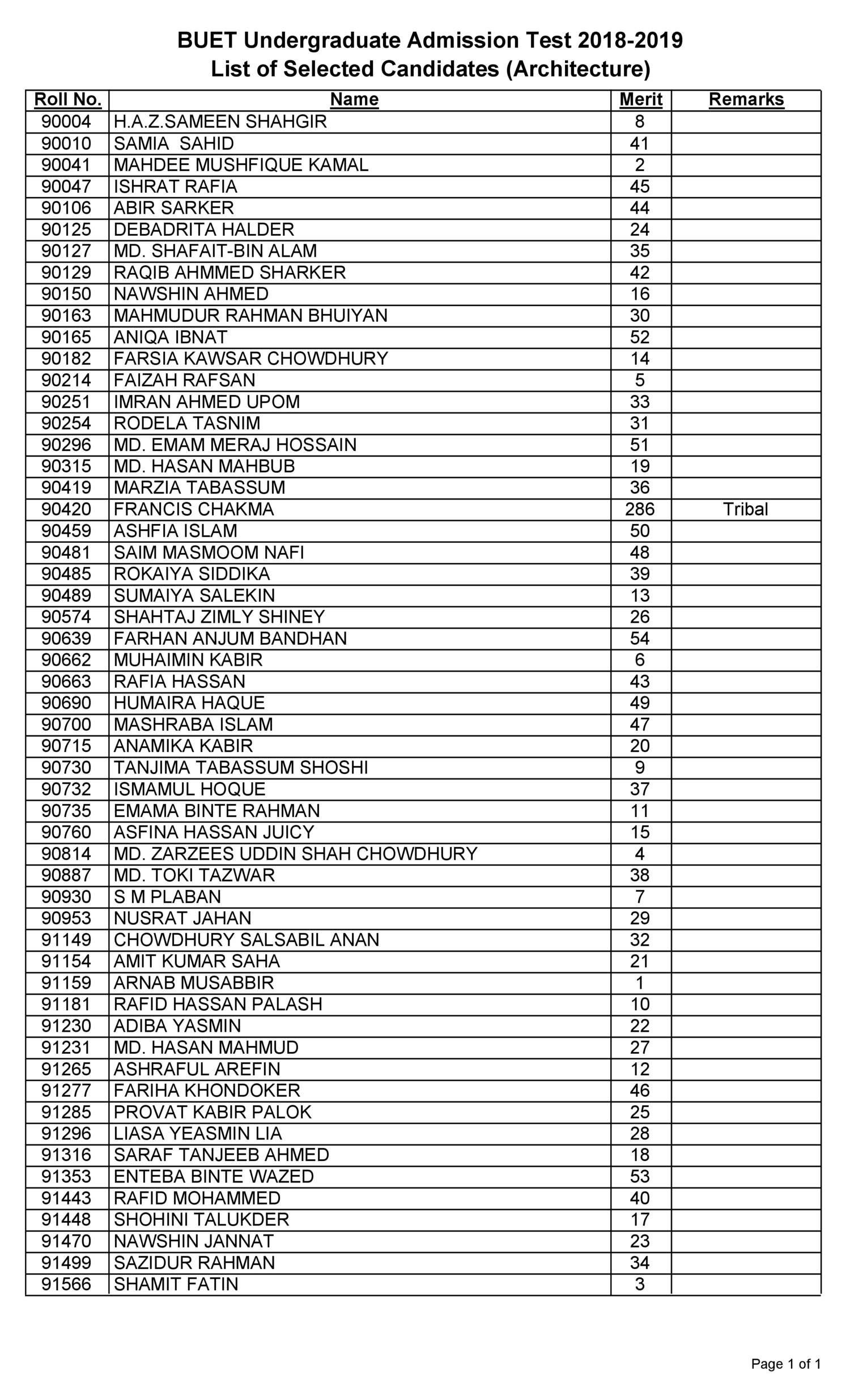 kha_selected.pdf | DocDroid